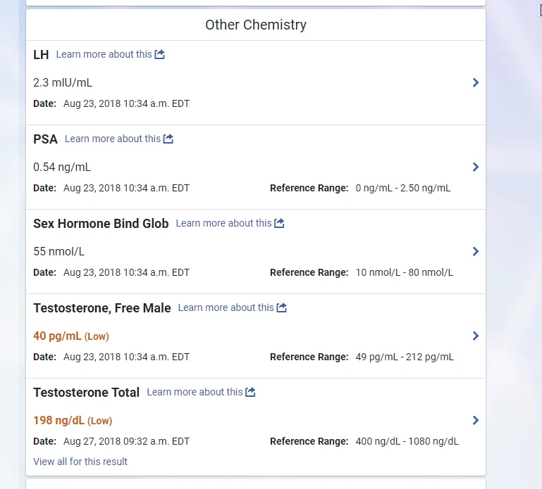 Could use a little advice.. | Excel Male TRT Forum