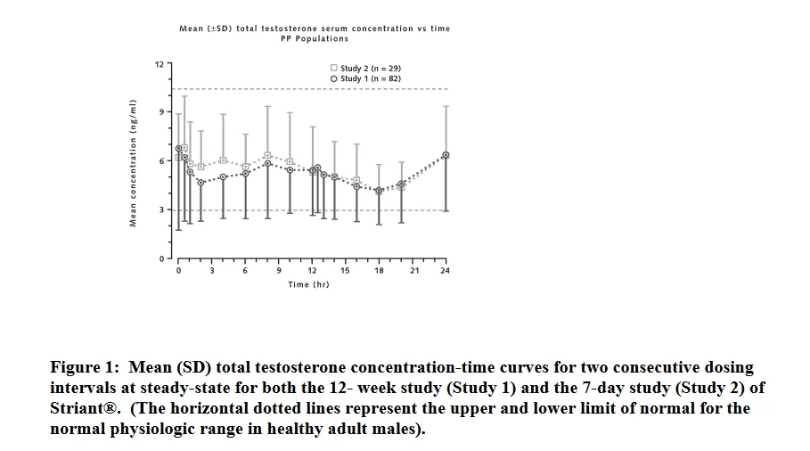 High hematocrit prevalence with intranasal vs. intramuscular ...