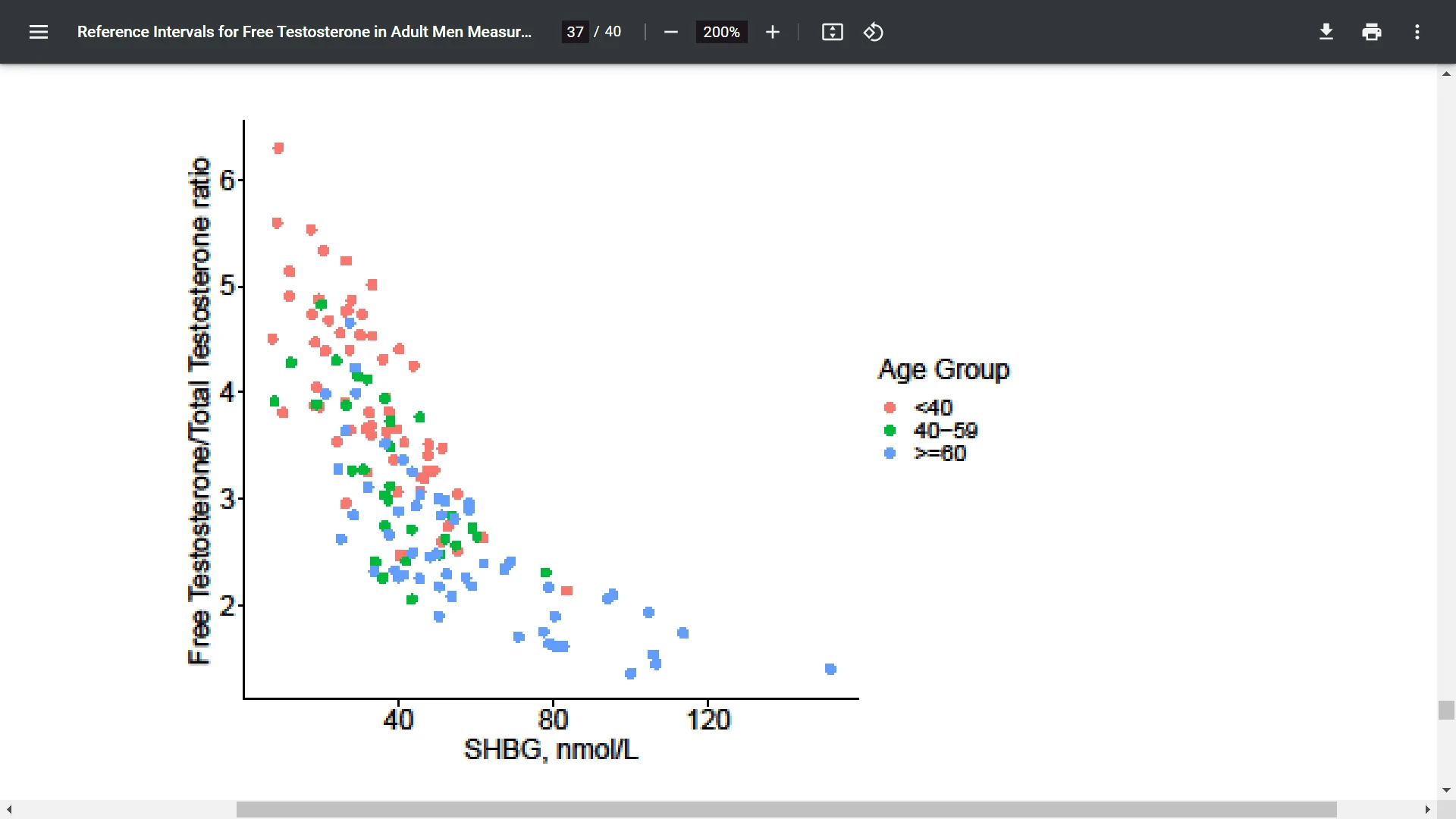 Reference Intervals for Free Testosterone in Adult Men Measured Using a ...