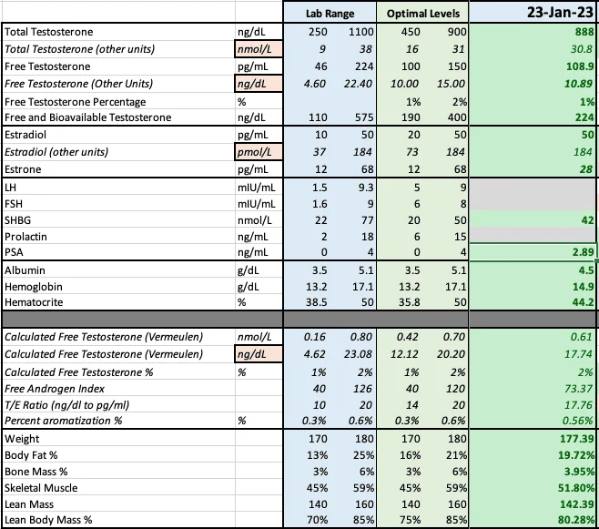 Testosterone Cypionate and BPH - advice needed | Excel Male TRT Forum
