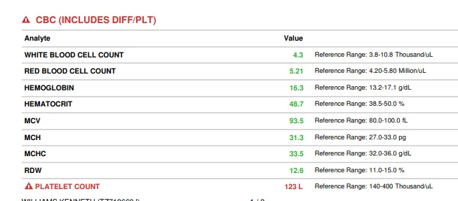 How to Understand the CBC Blood Test Panel | Excel Male TRT Forum