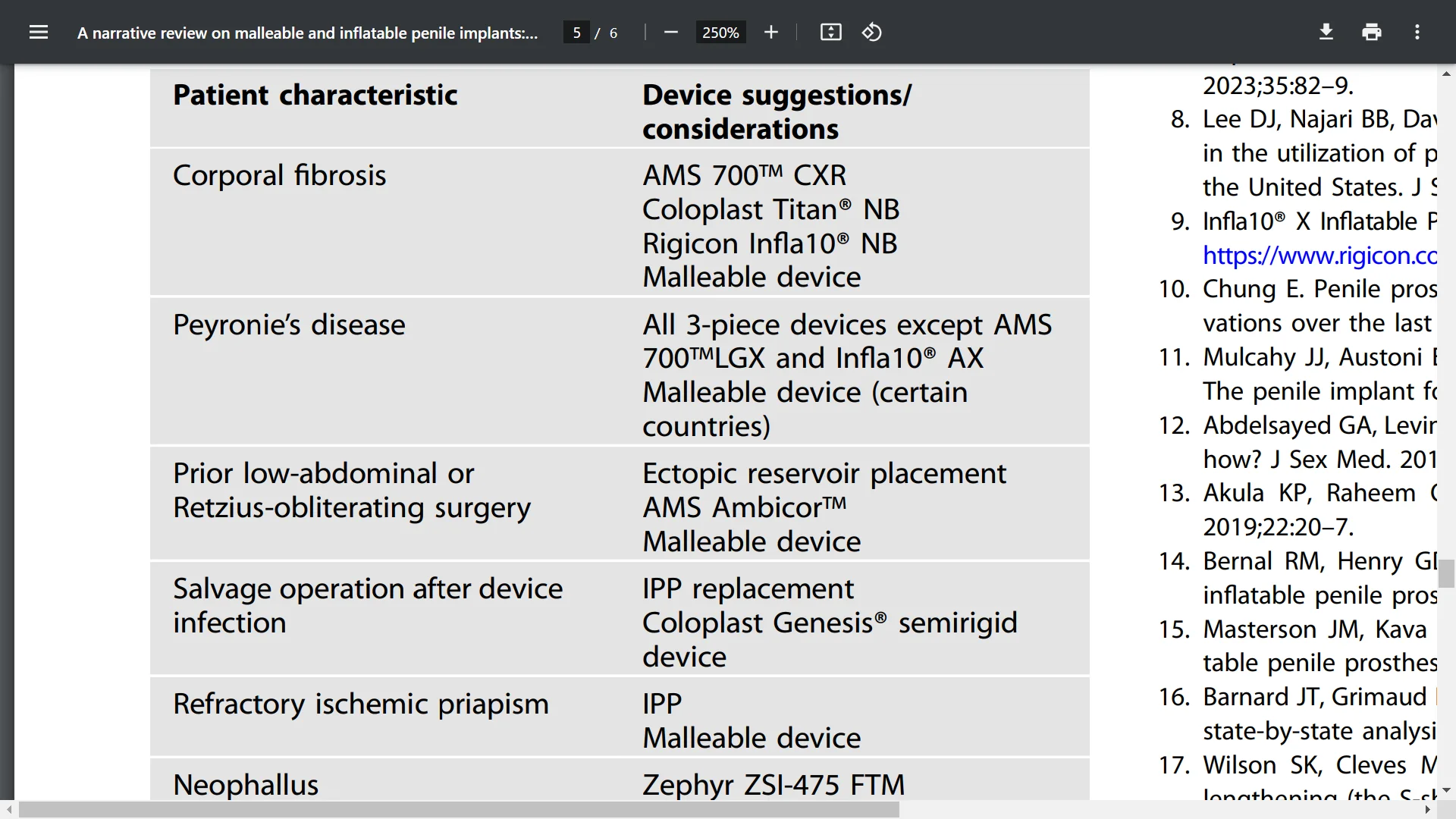 Malleable and inflatable penile implants | Excel Male TRT Forum