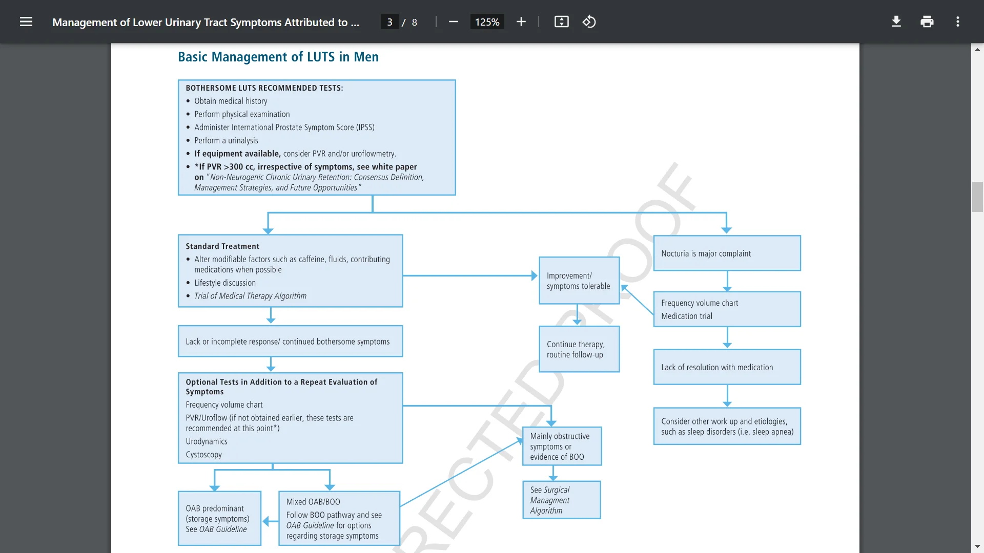 Management of LUTS Attributed to BPH | Excel Male TRT Forum