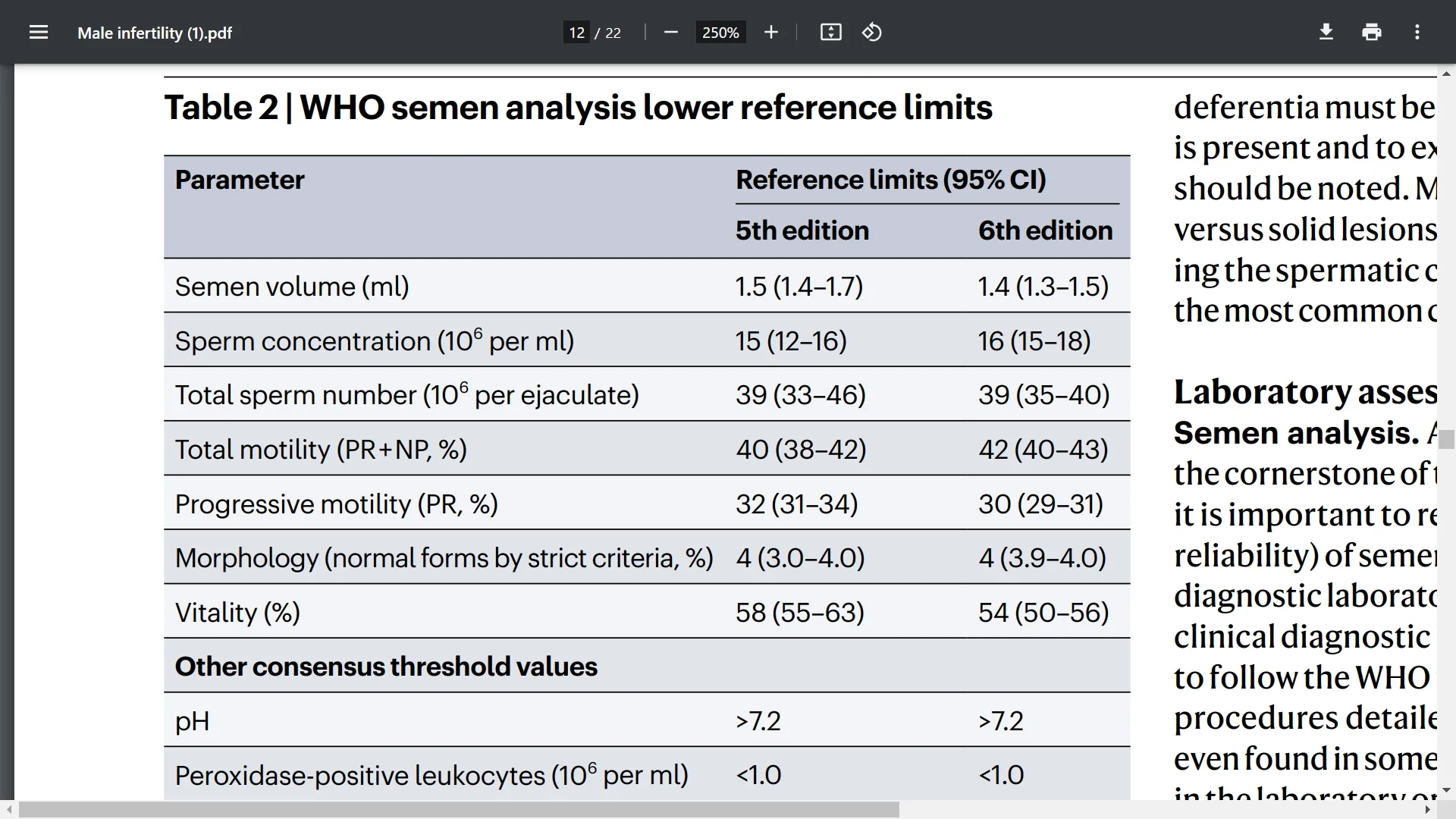 Primer- Male infertility | Excel Male TRT Forum