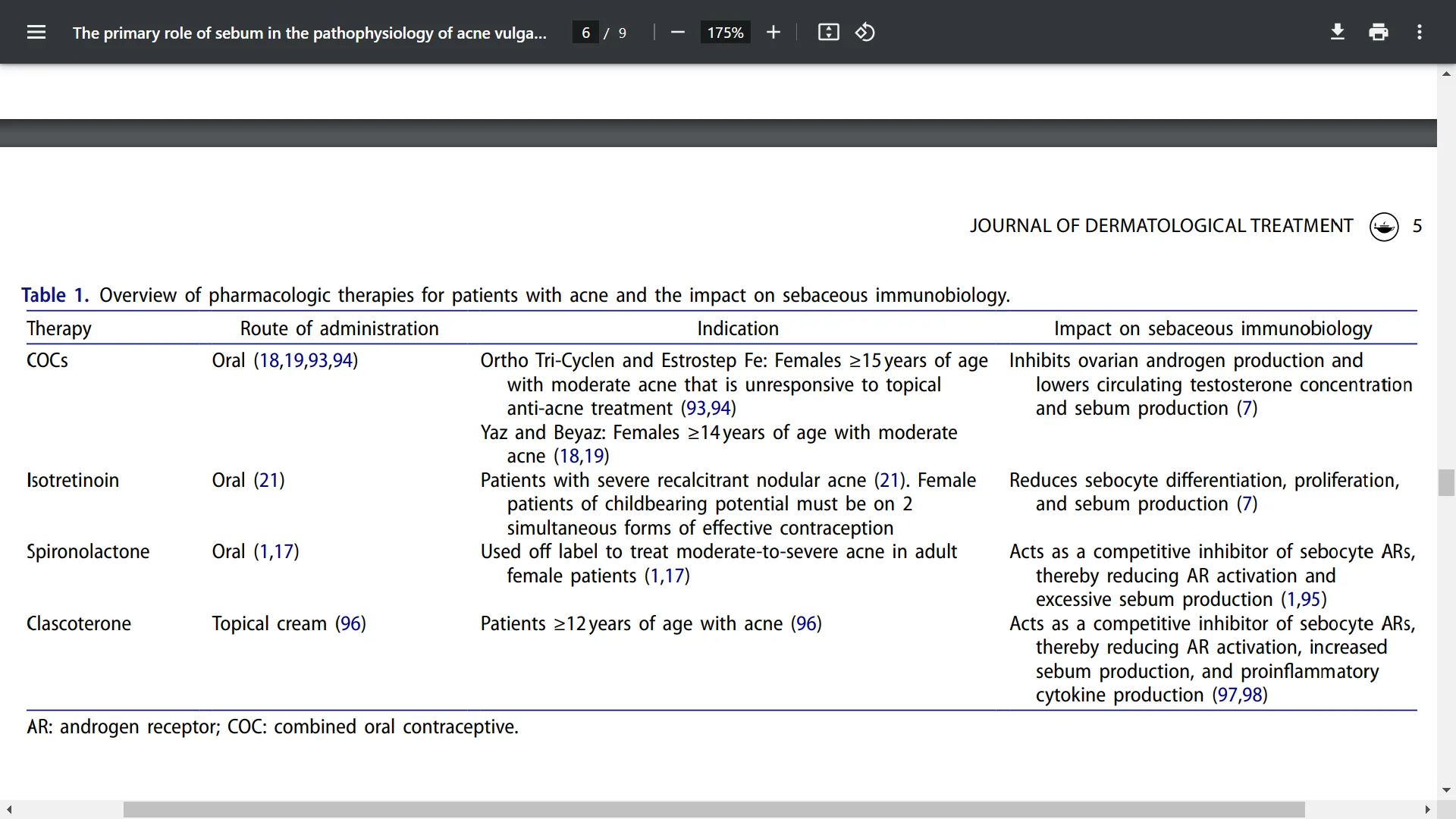 The primary role of sebum in the pathophysiology of acne vulgaris ...