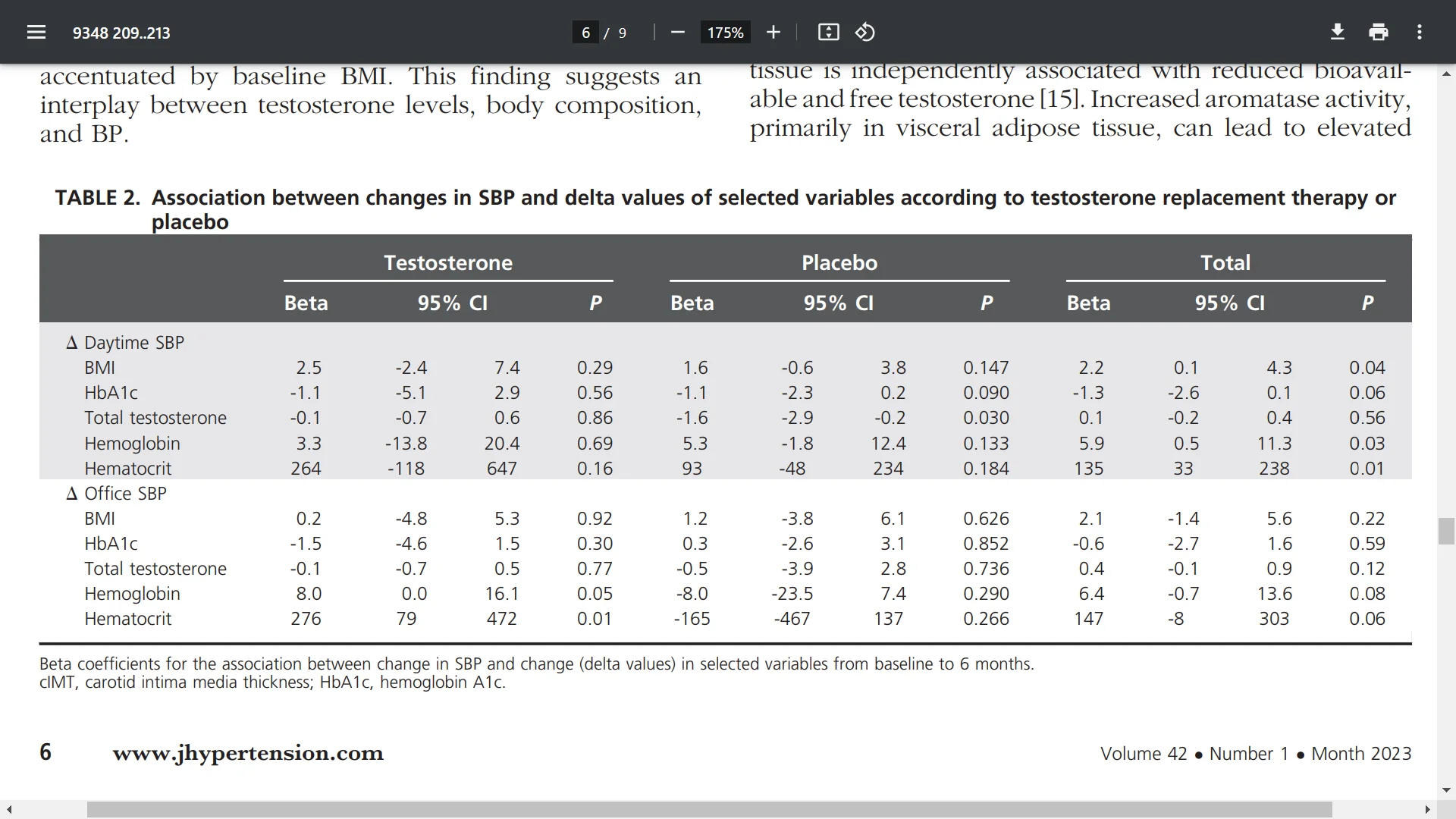 Blood pressure responses to TRT are amplified by HCT levels in opioid ...
