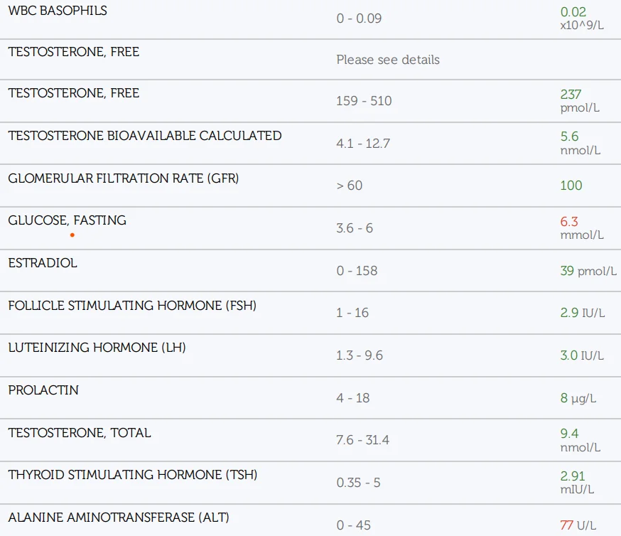 Lab Results - Advice and interpretation | Excel Male TRT Forum