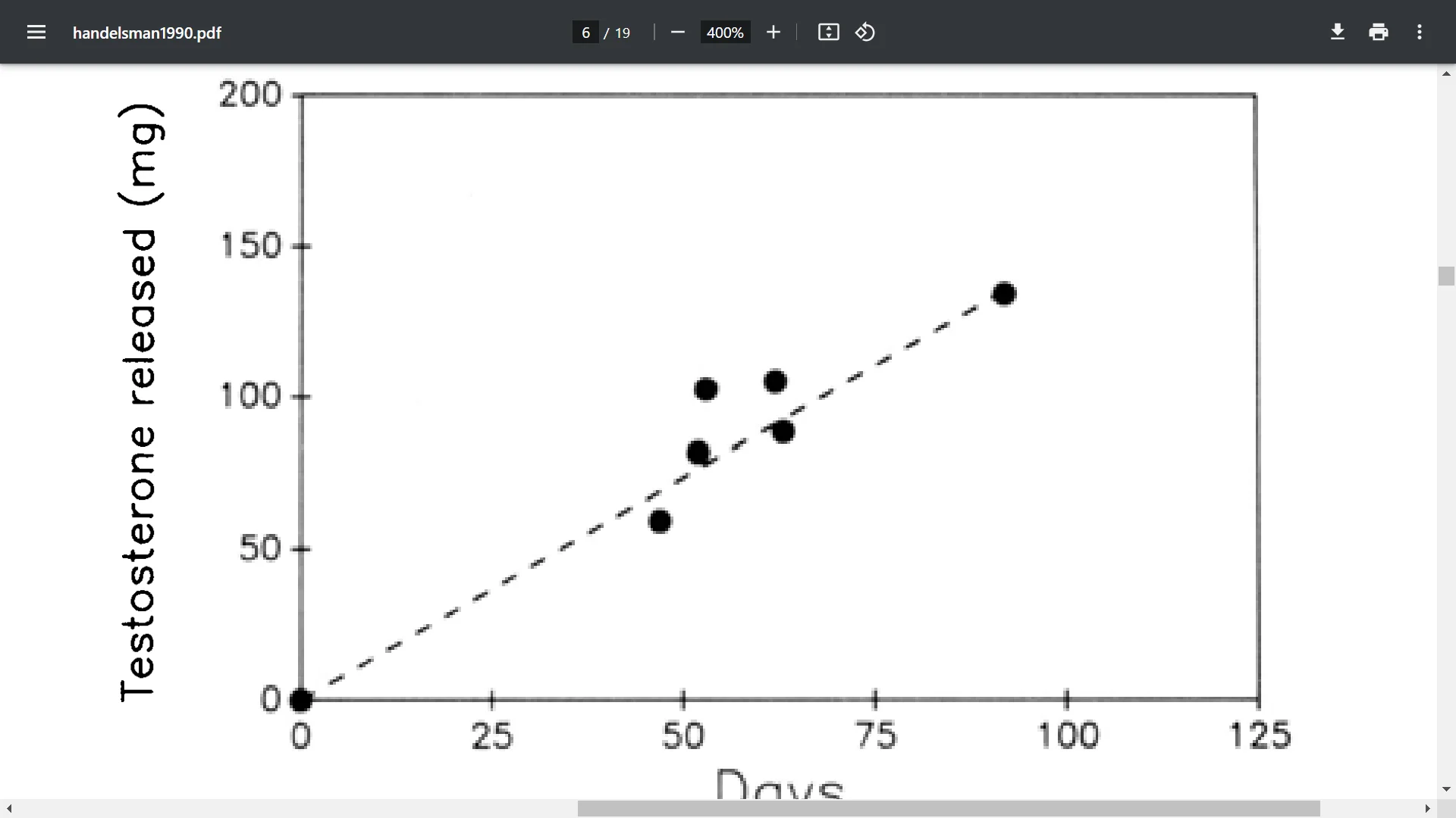 Pharmacology of testosterone pellet implants | Excel Male TRT Forum