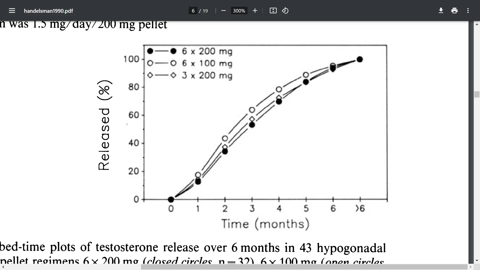 Pharmacology of testosterone pellet implants | Excel Male TRT Forum