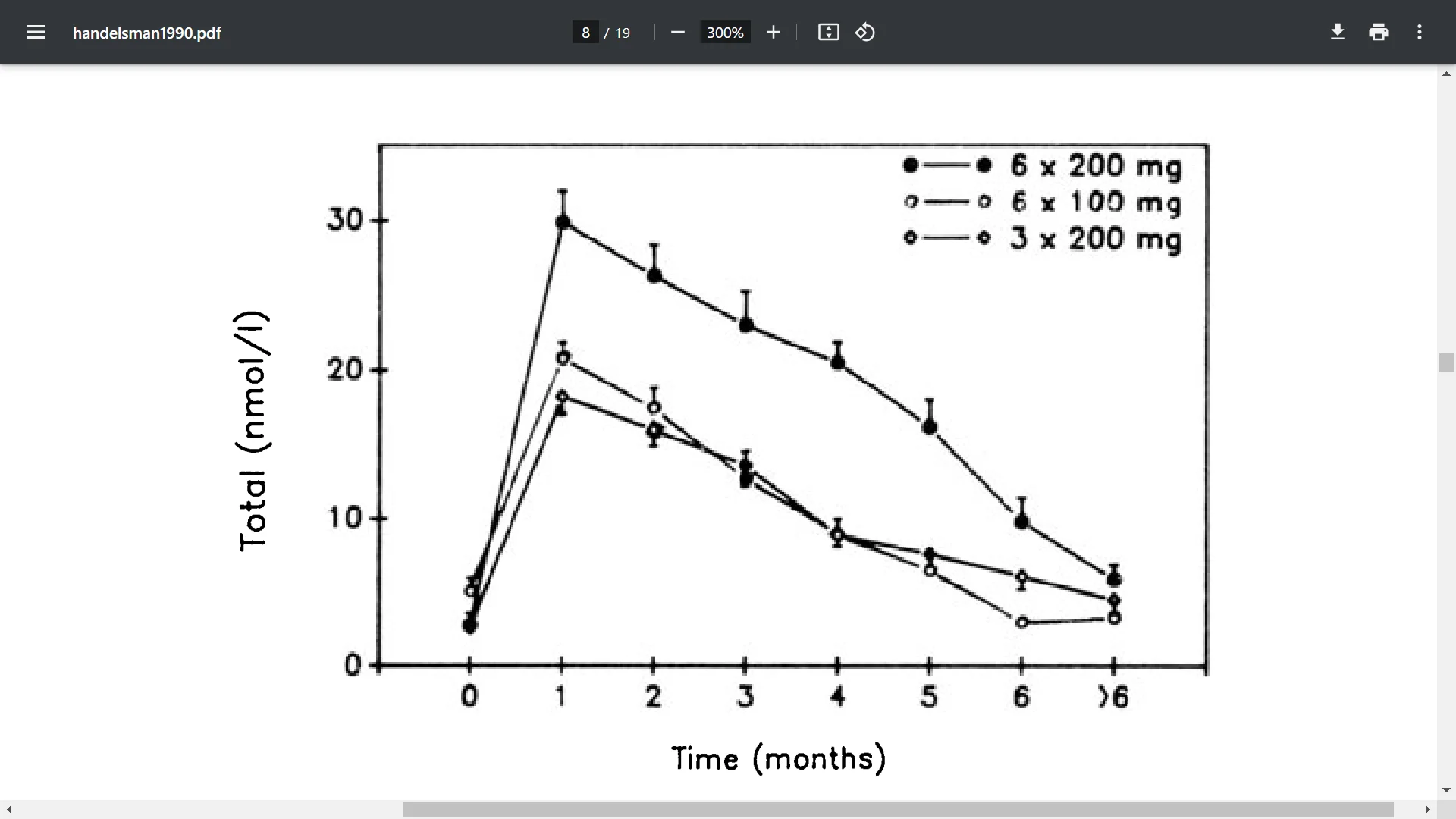 Pharmacology of testosterone pellet implants | Excel Male TRT Forum