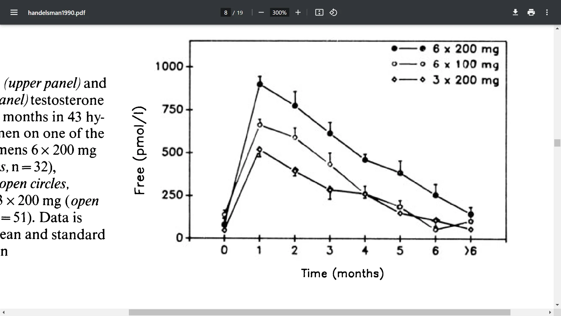 Pharmacology of testosterone pellet implants | Excel Male TRT Forum