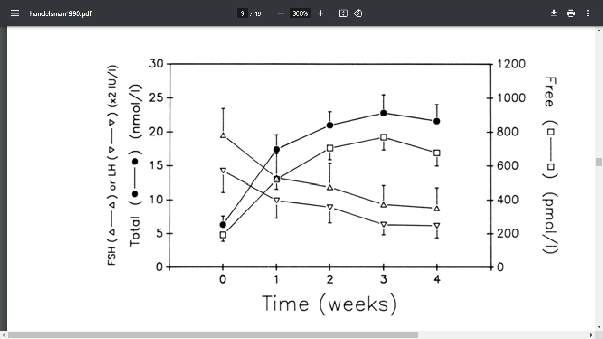 Pharmacology of testosterone pellet implants | Excel Male TRT Forum