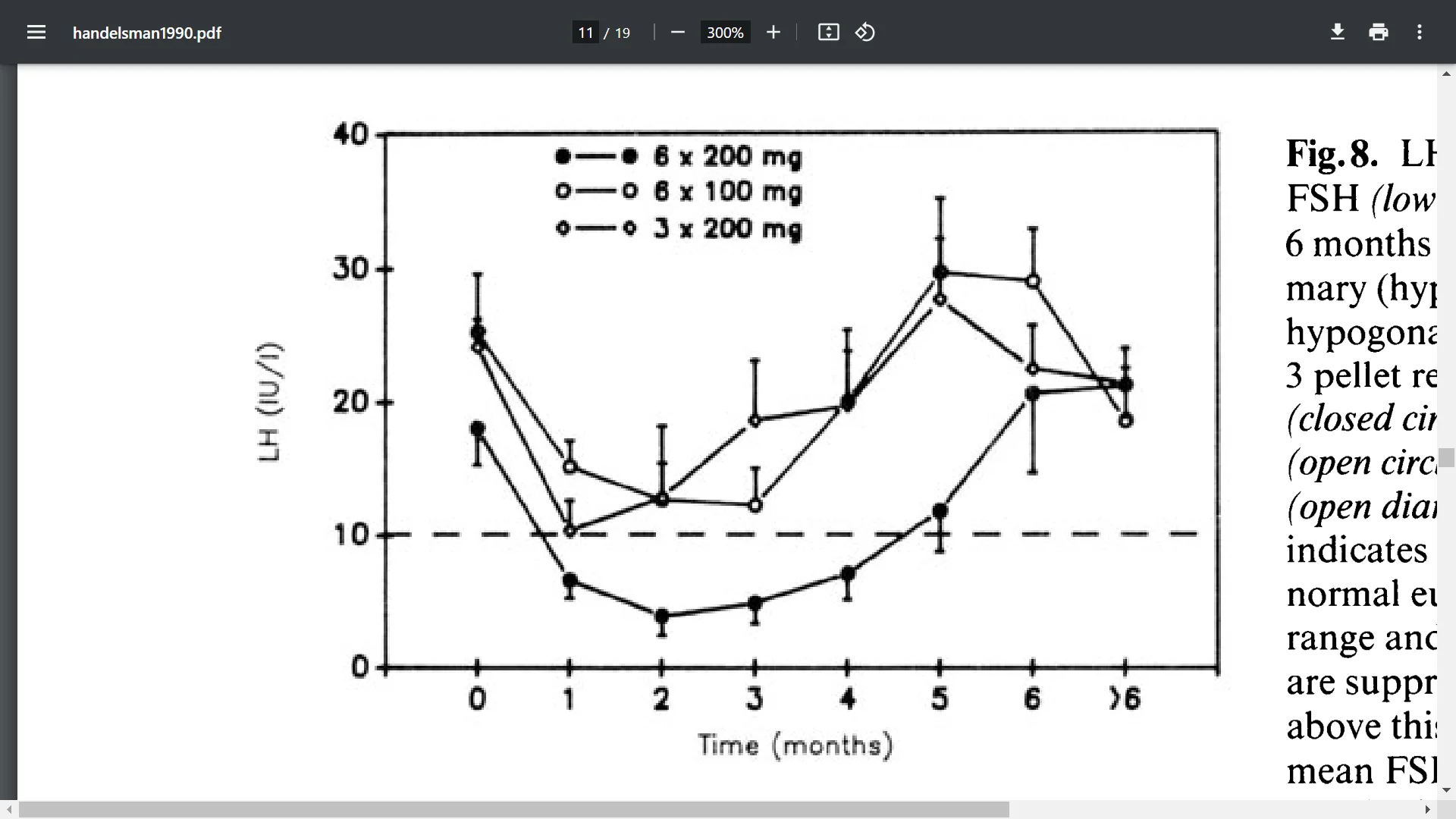 Pharmacology of testosterone pellet implants | Excel Male TRT Forum