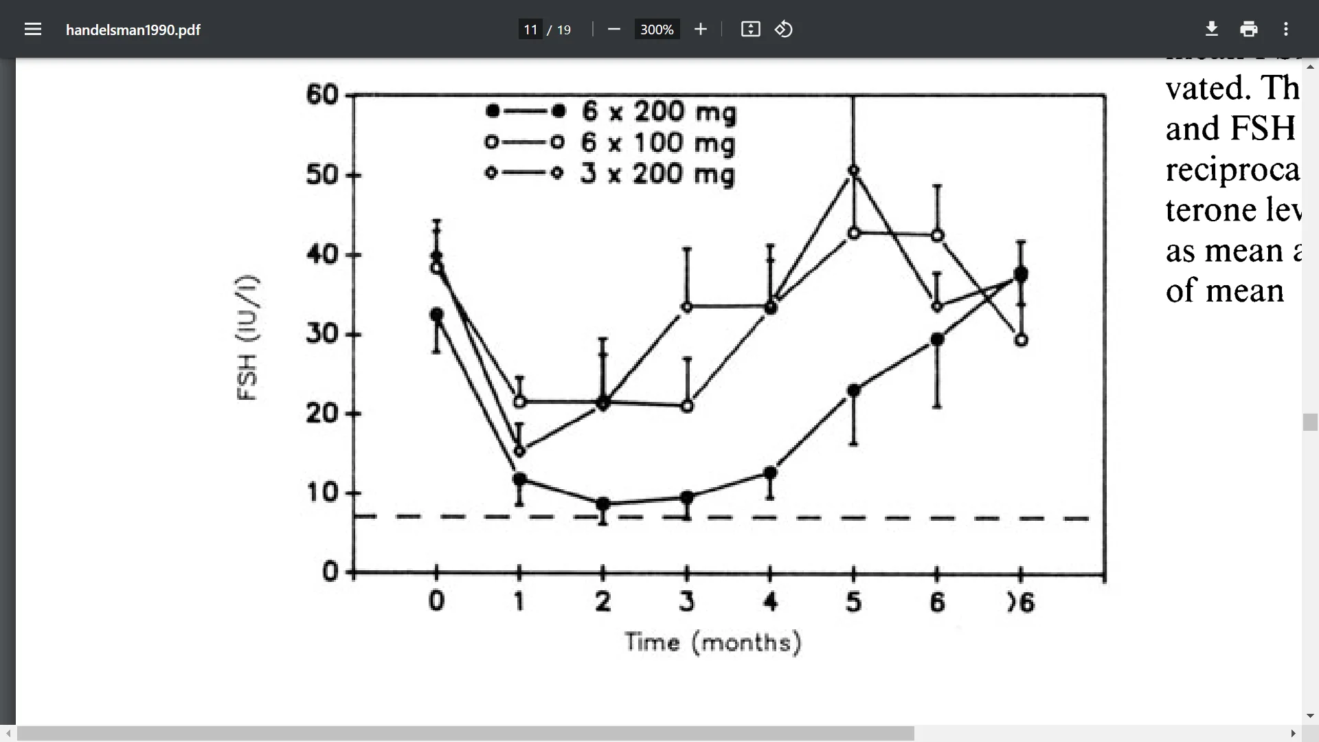Pharmacology of testosterone pellet implants | Excel Male TRT Forum