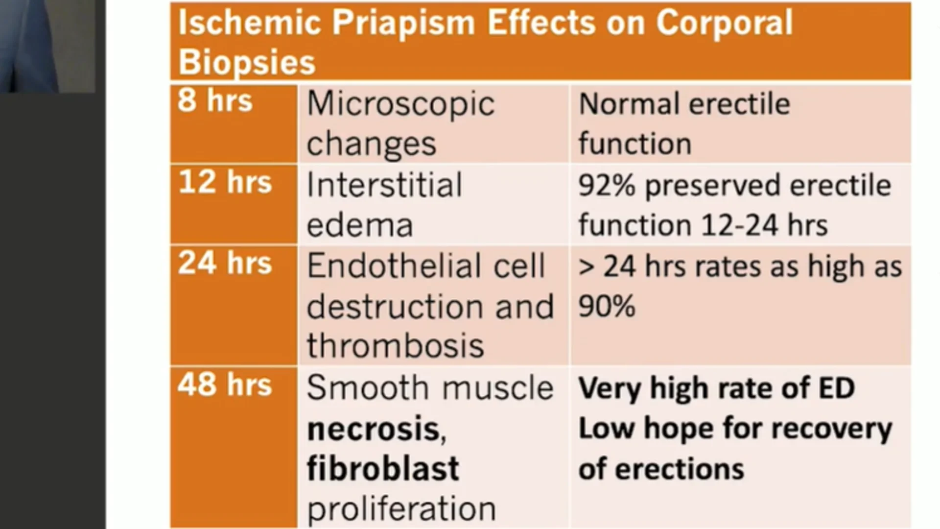 Effective Strategies for Priapism | Excel Male TRT Forum