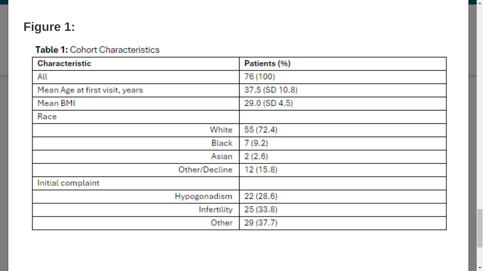 Clomiphene's Efficacy in Treating Male Hypogonadism: A Retrospective ...