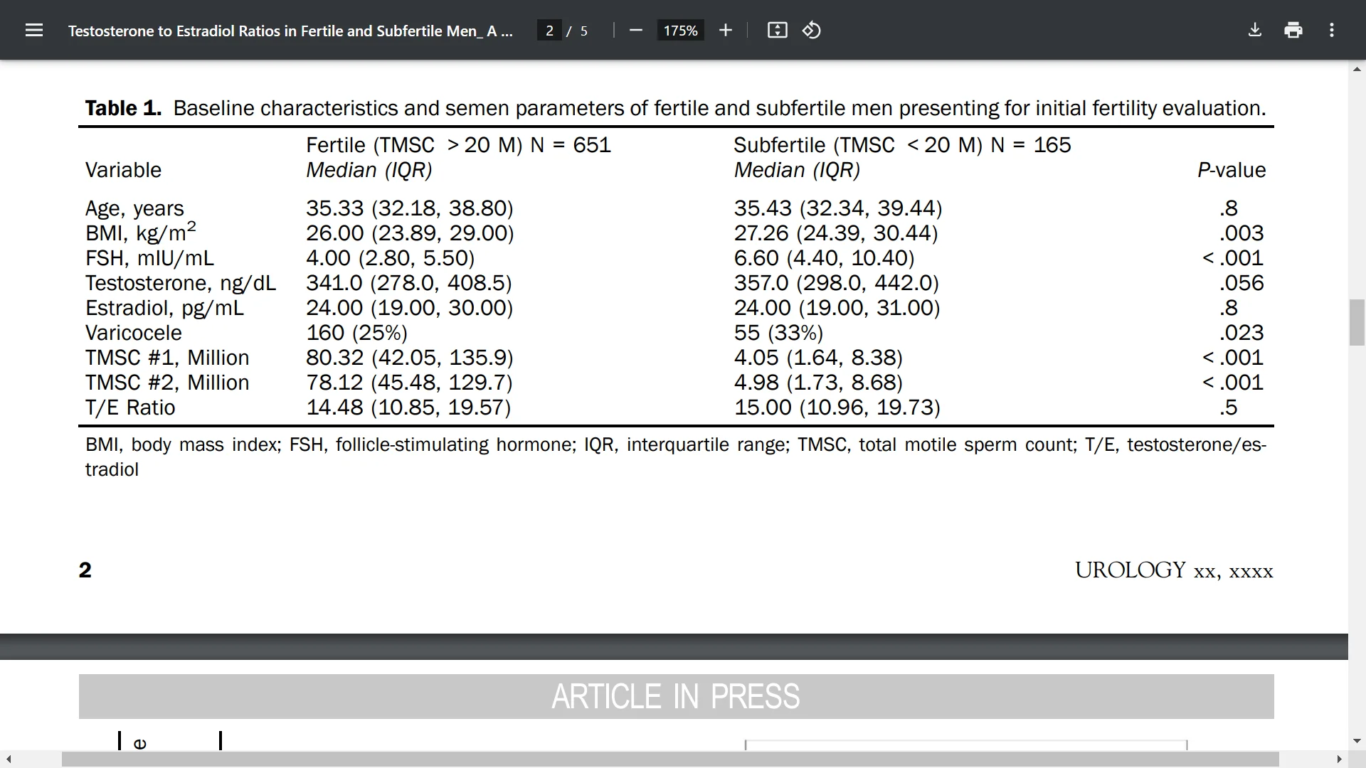 T/E ratios in Fertile and Subfertile Men | Excel Male TRT Forum
