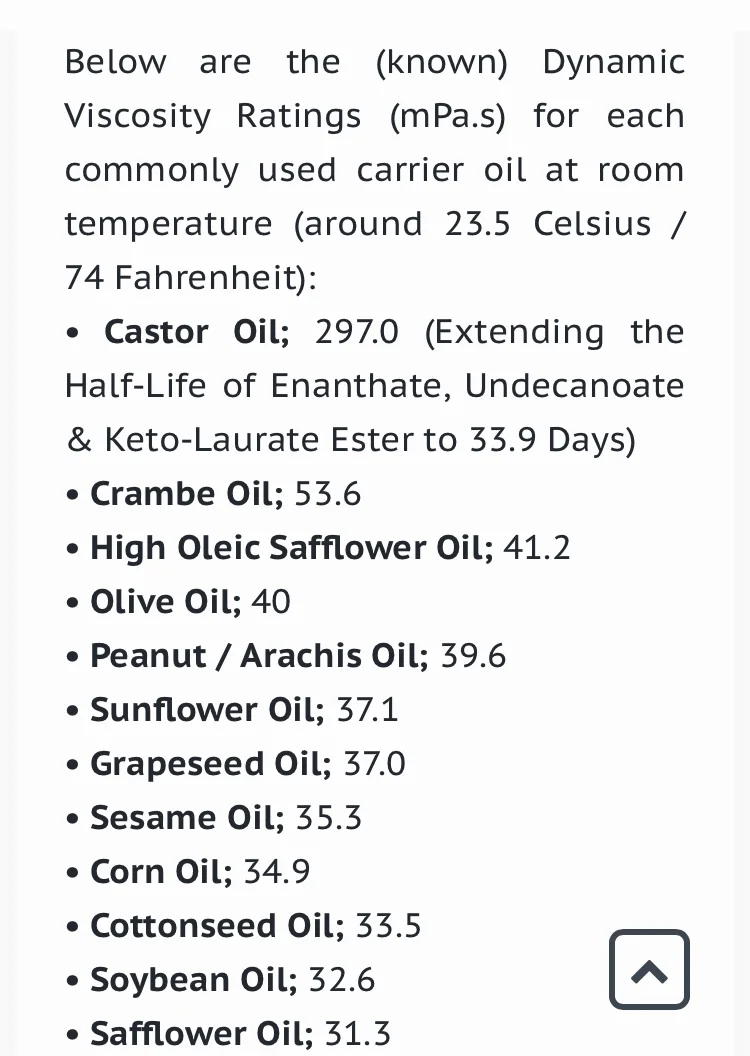 Testosterone mixed with MCT oil | Page 2 | Excel Male TRT Forum