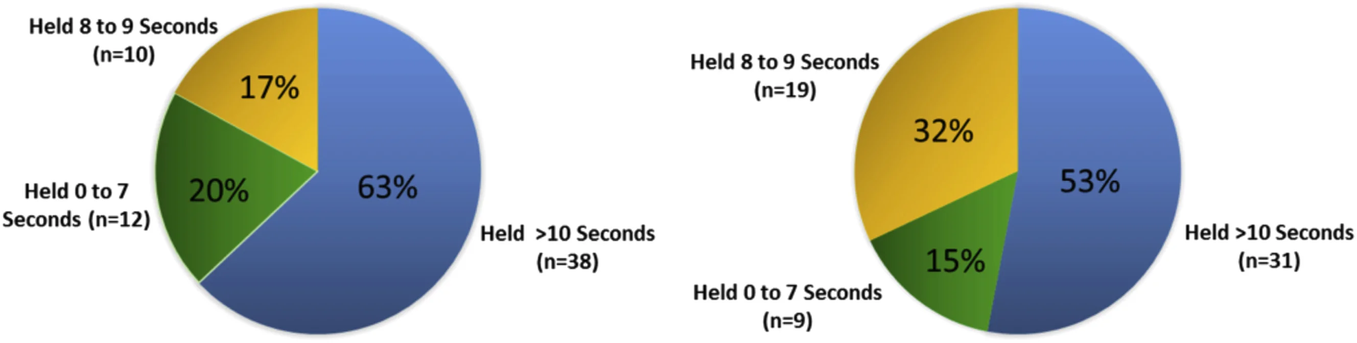 Xyosted Prefilled Autoinjector for Subcutaneous Testosterone ...
