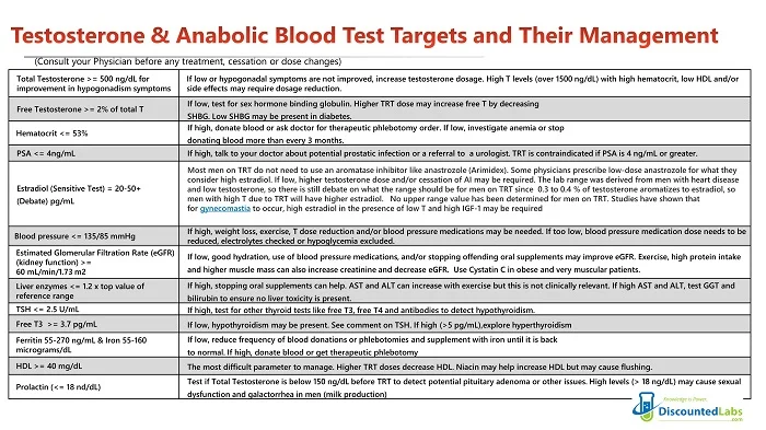 Trt Monitoring Lab Tests And Their Management Excel Male Trt Forum