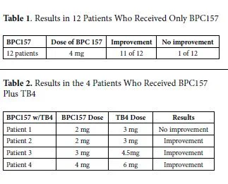 BPC-157/TB-500 Dosing | Page 3 | Excel Male TRT Forum