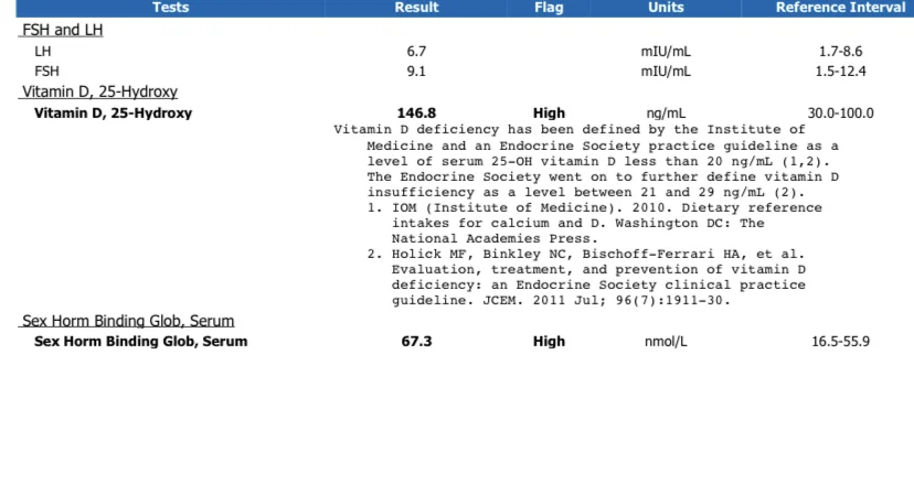 High reverse T3 the cause of high SHBG? | Excel Male TRT Forum
