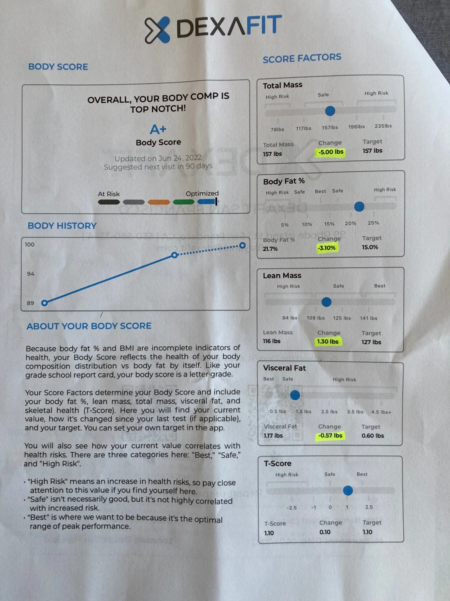 Bodybuilding?: Should You Get a Full Body DEXA Scan? | Excel Male TRT Forum