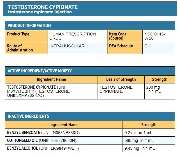 Testosterone Cypionate vs Enanthate Ester break down | Page 3 | Excel ...