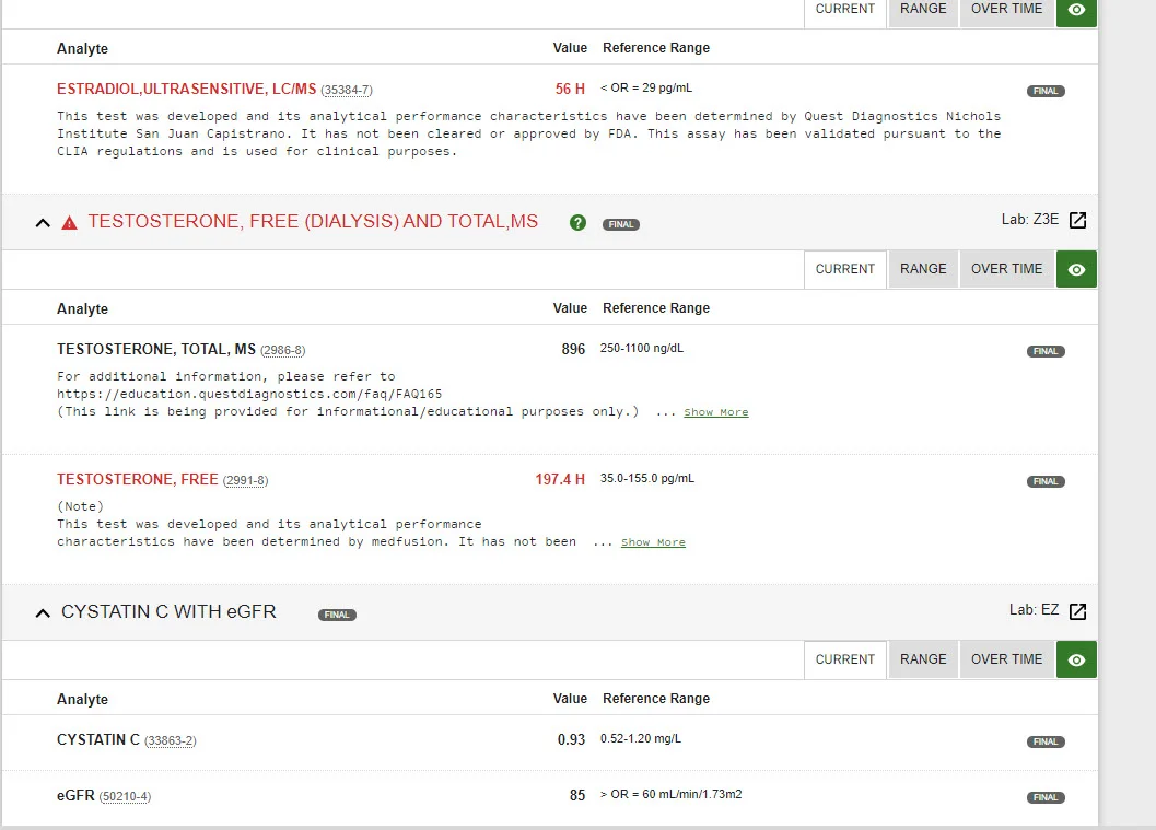 Testosterone in Atrevis hydrogel base = almost double test levels ...