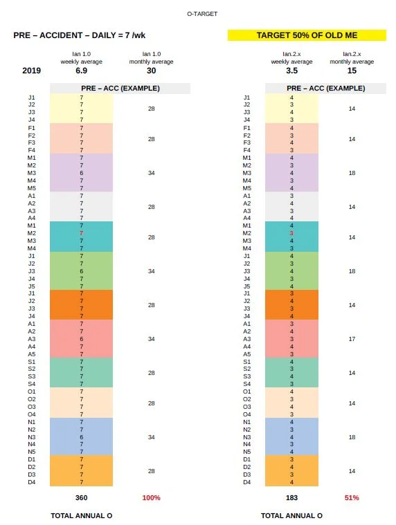 TRT - YEAR 1 REVIEW & RESULTS - HOW LOW CAN YOU GO ? | Excel Male TRT Forum