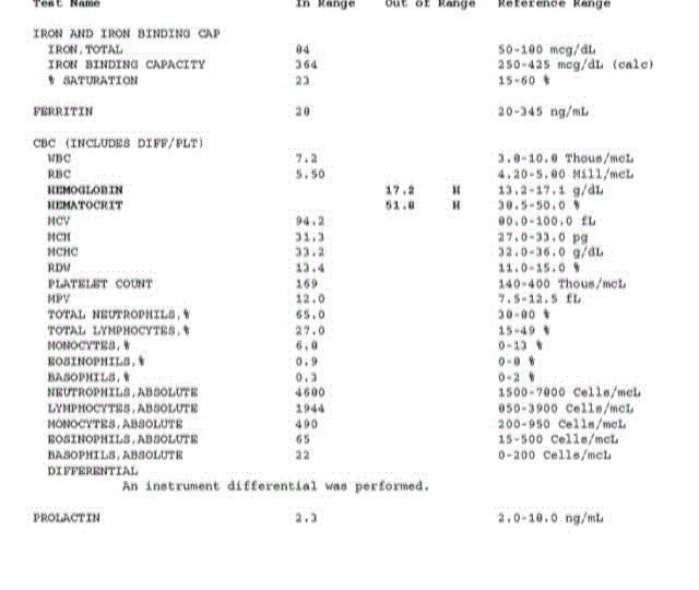 Quest VS LabCorp: Understanding Different Ranges | Excel Male TRT Forum