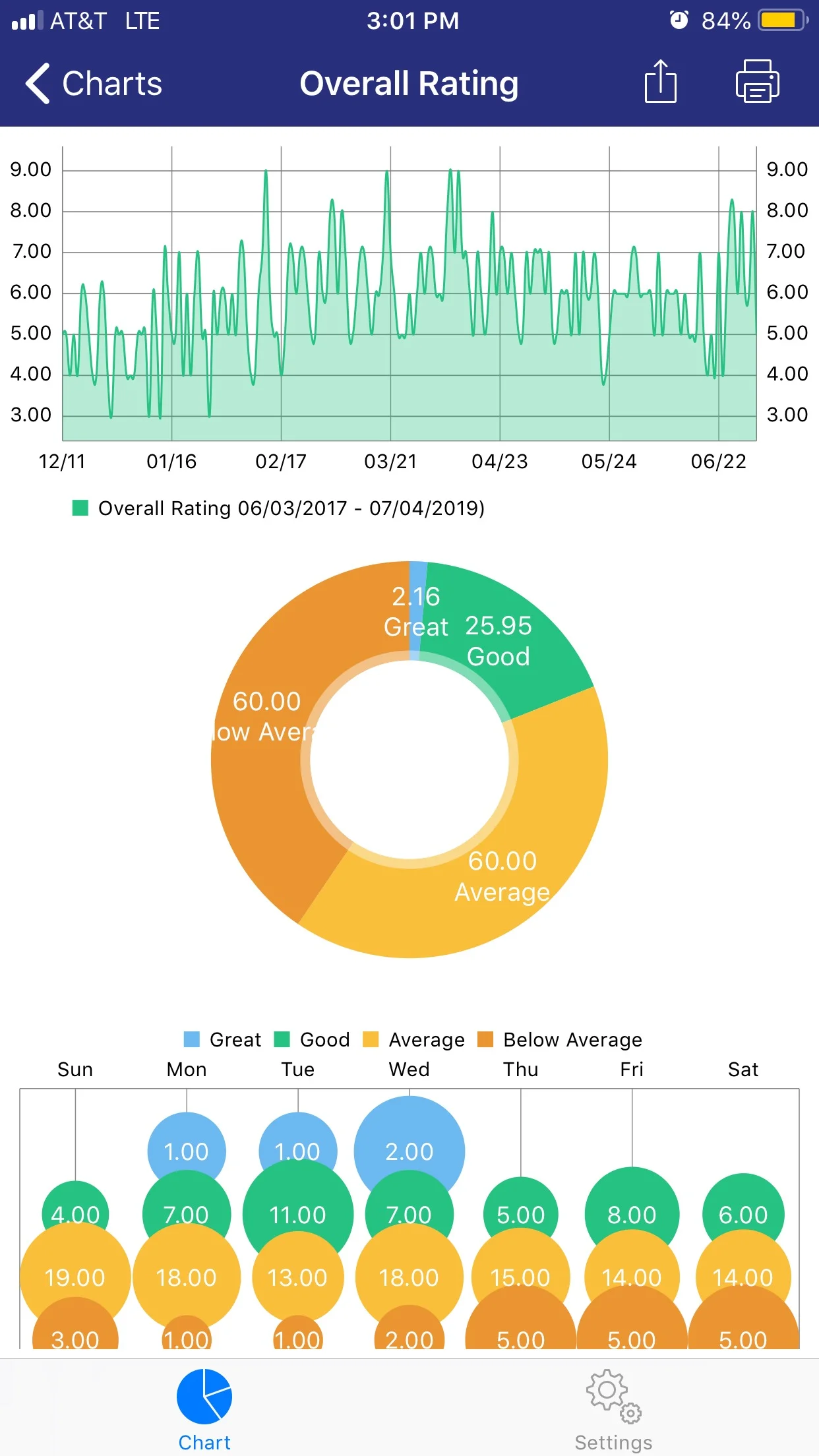Free TRT Analyzer App to Track Your Progress | Excel Male TRT Forum