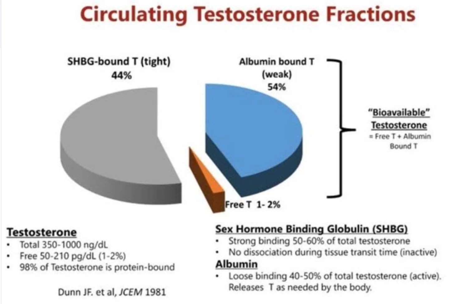 What Effect Does Exercise Have on Free Testosterone Blood Test Results ...
