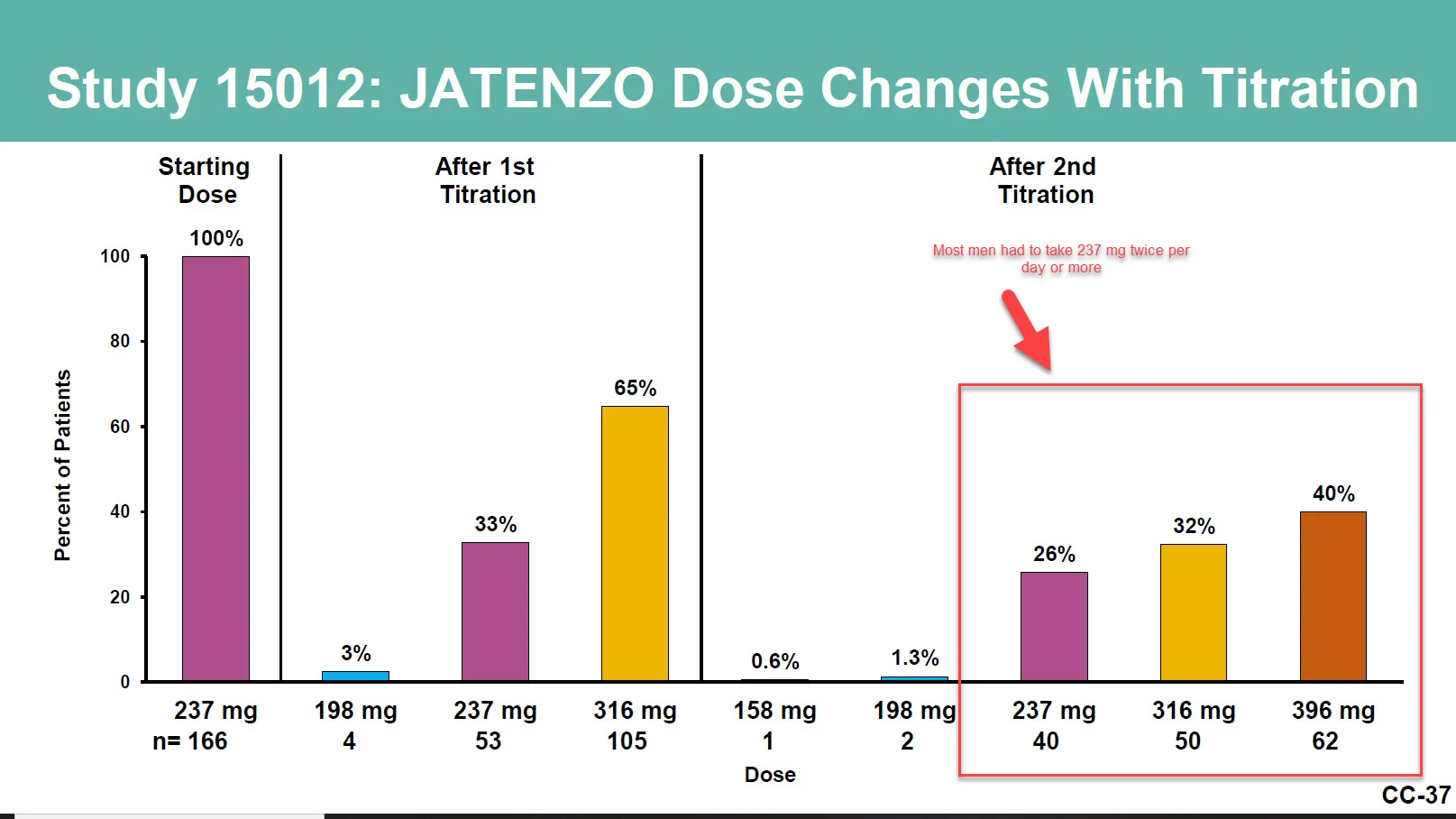 Jatenzo: An Advancement in Oral TRT | Excel Male TRT Forum