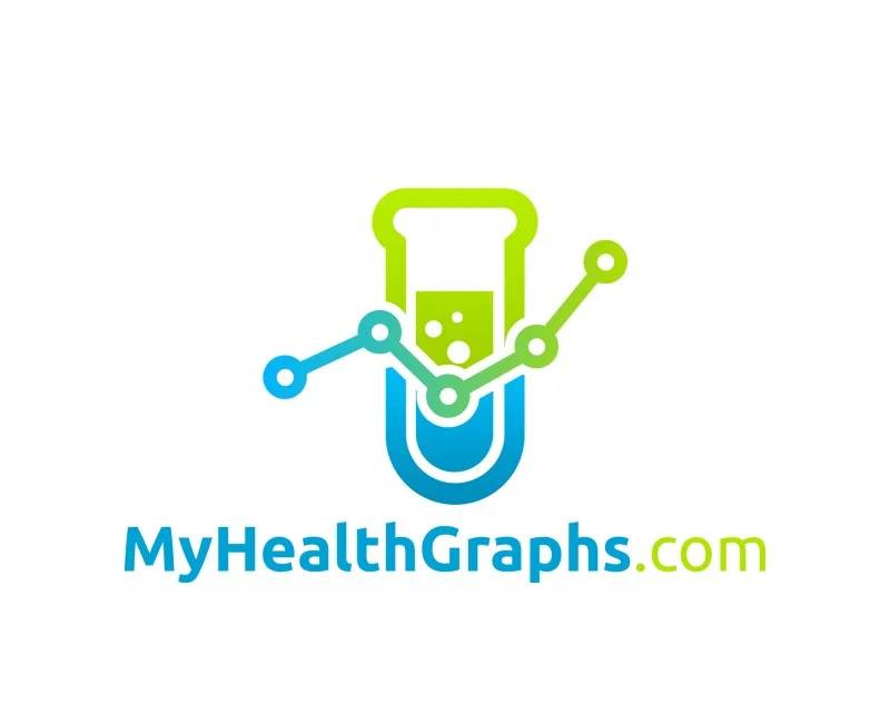 Nelson Vergel 's New Lab Test Graph Site : MyHealthGraphs.com | Excel ...