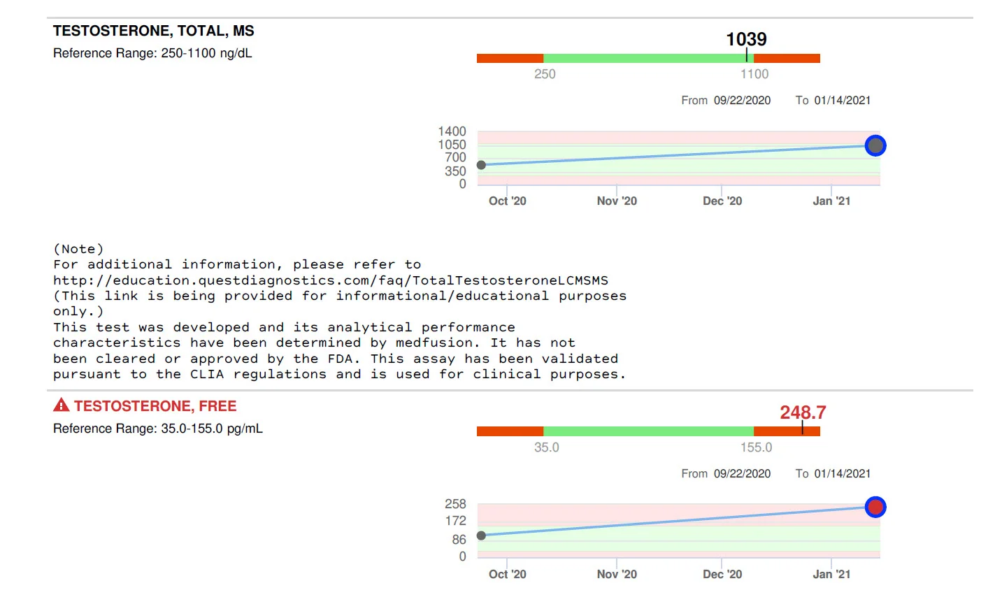 Response from LabCorp About Their Incorrect Unit Usages For Their Free ...