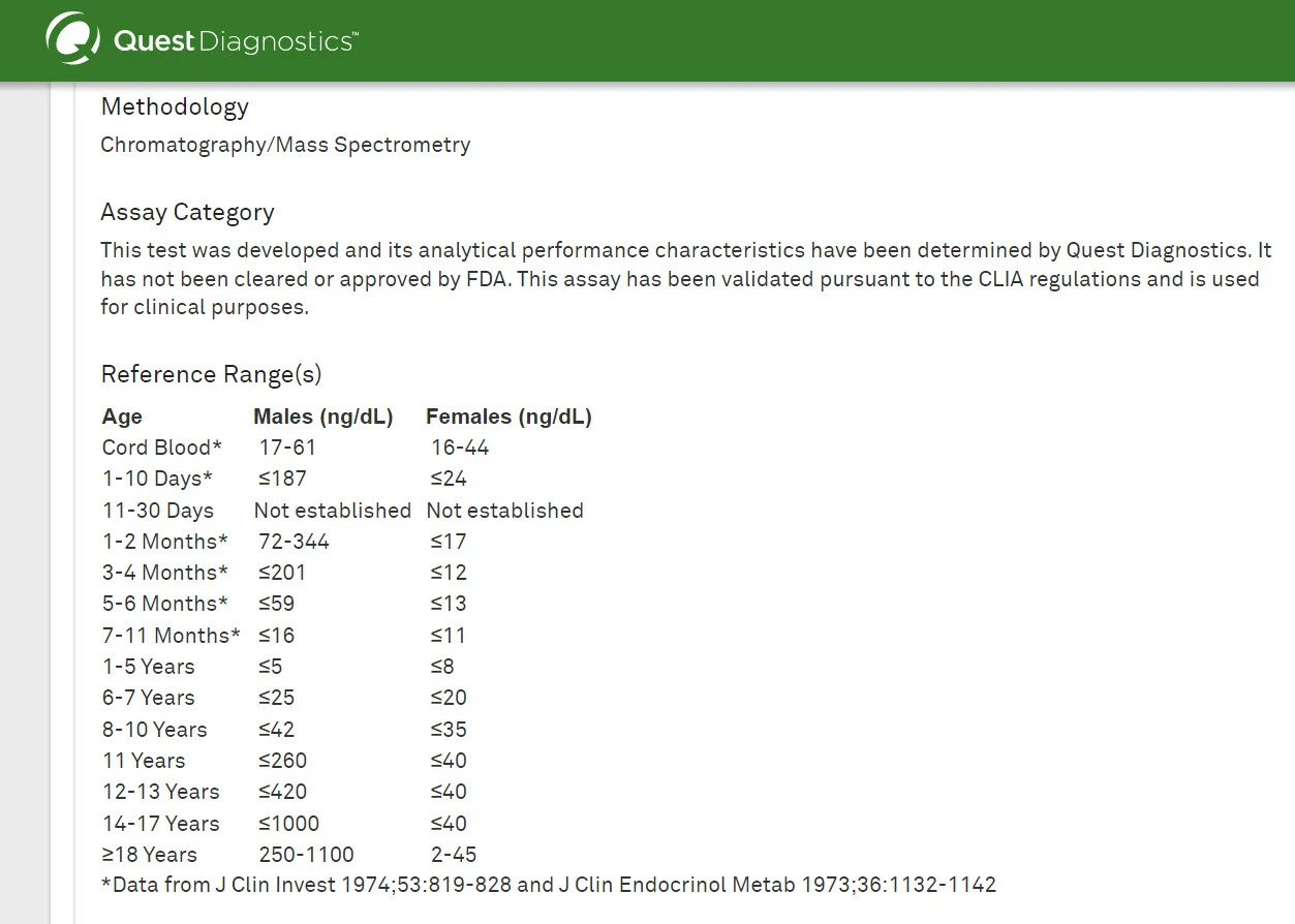 What is a Normal Blood Level of Testosterone? What Do Guidelines Say ...