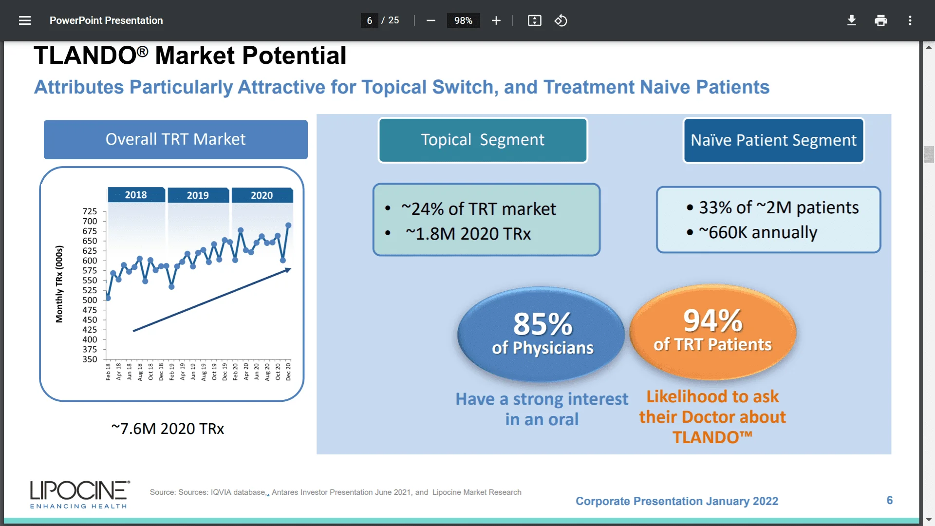 Tlando: Oral Testosterone for Metabolic and Endocrine Disorders | Excel ...