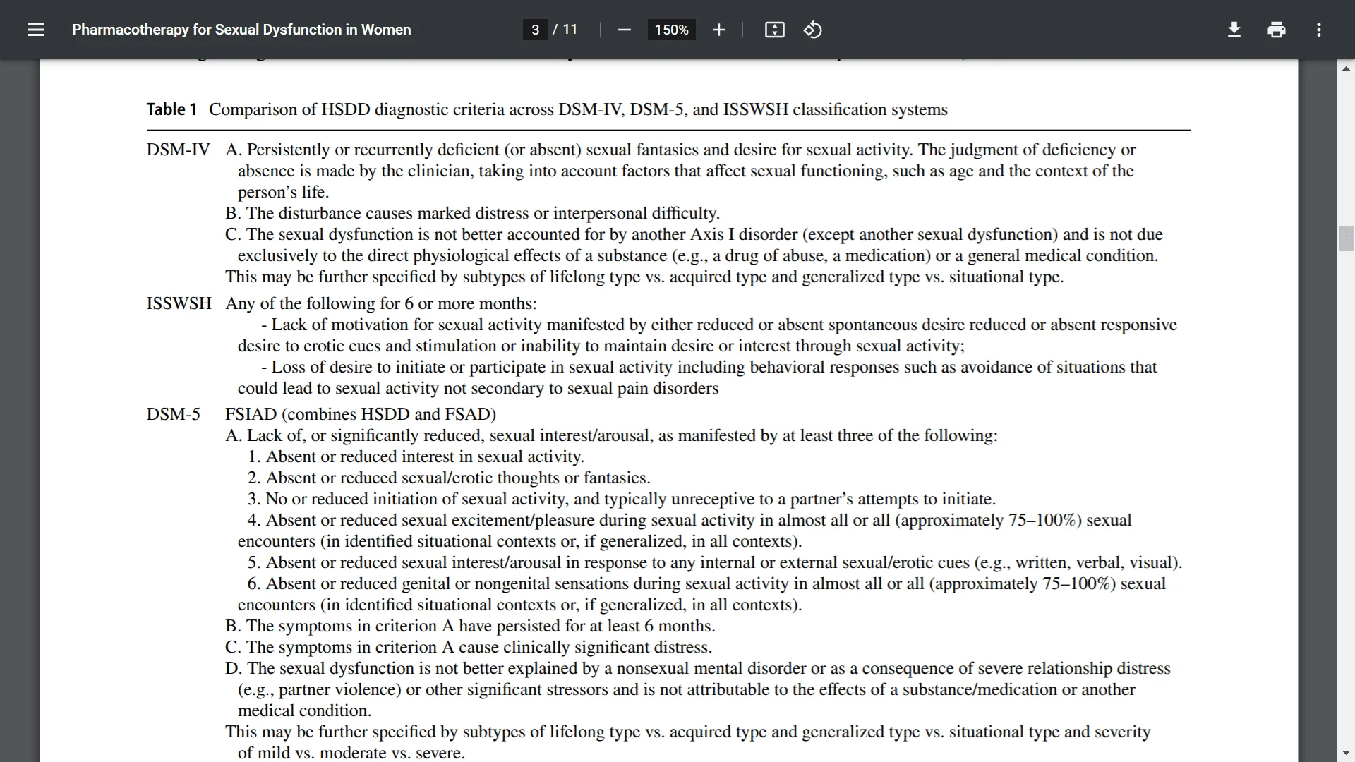 Pharmacotherapy for Sexual Dysfunction in Women | Excel Male TRT Forum