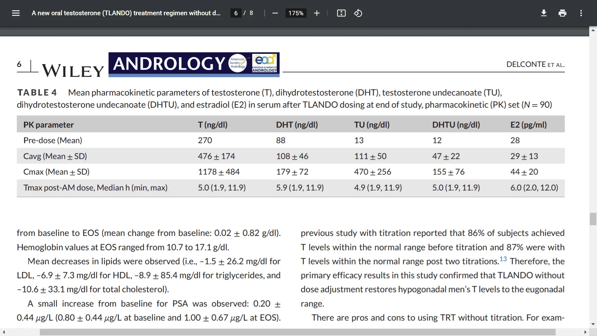 A new oral T (TLANDO) treatment regimen without dose titration ...