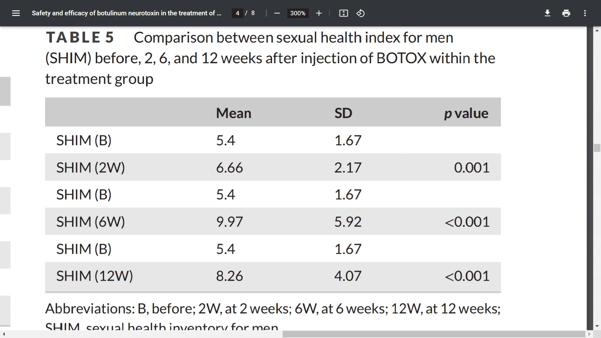 Safety and efficacy of BOTOX in the treatment of ED refractory to PDE5i ...