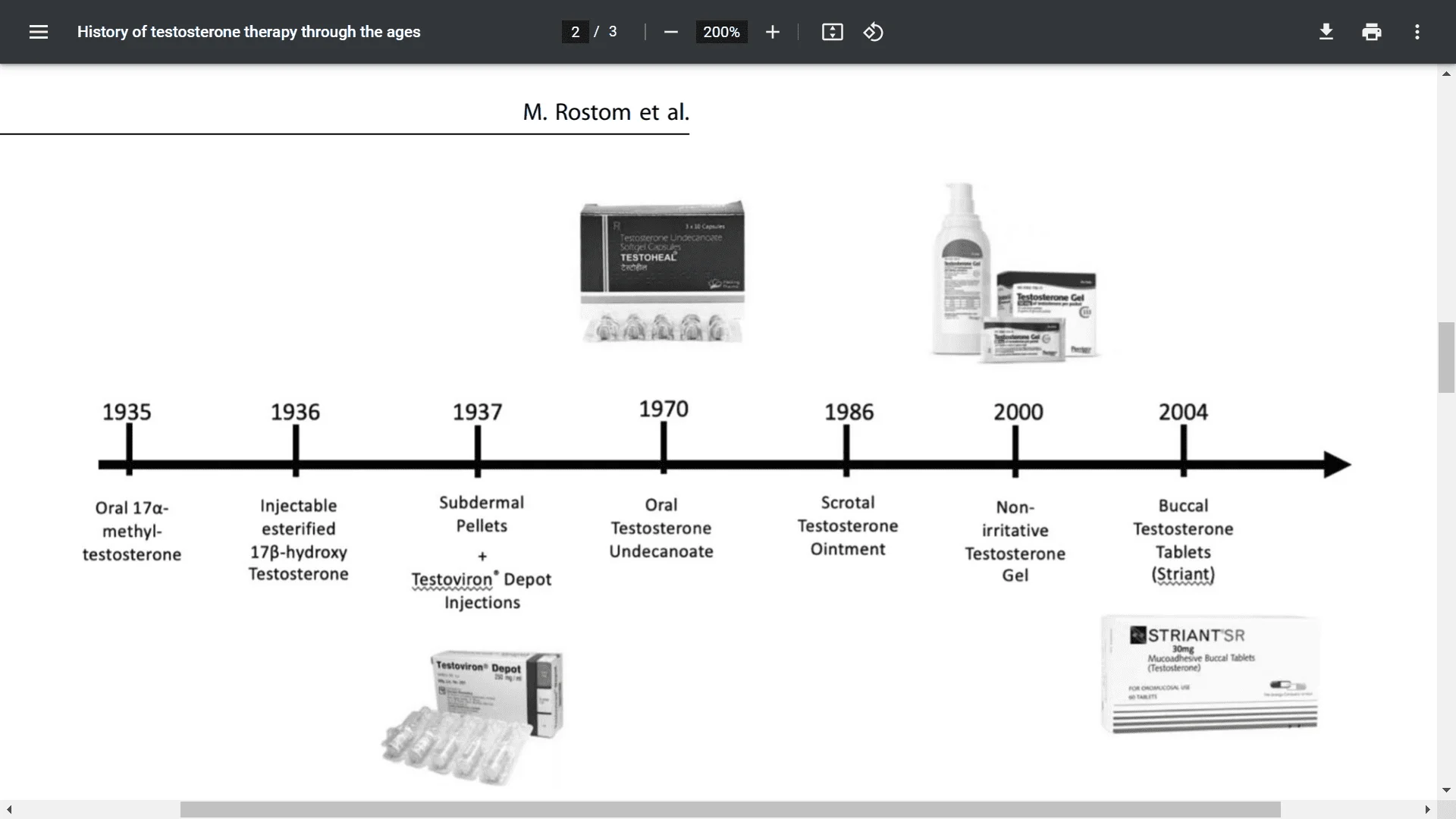 History of testosterone therapy | Excel Male TRT Forum