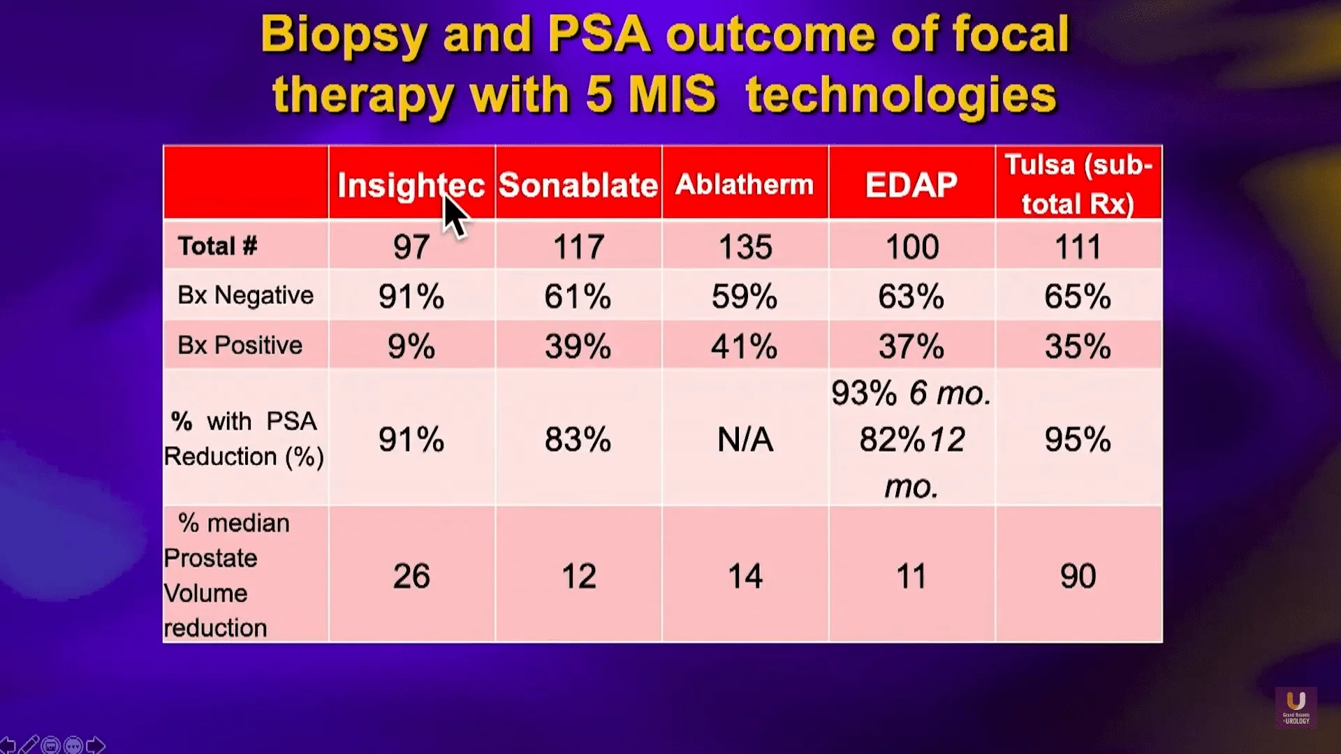 MRI-guided Transurethral Ultrasound Ablation (TULSA) for Prostate ...