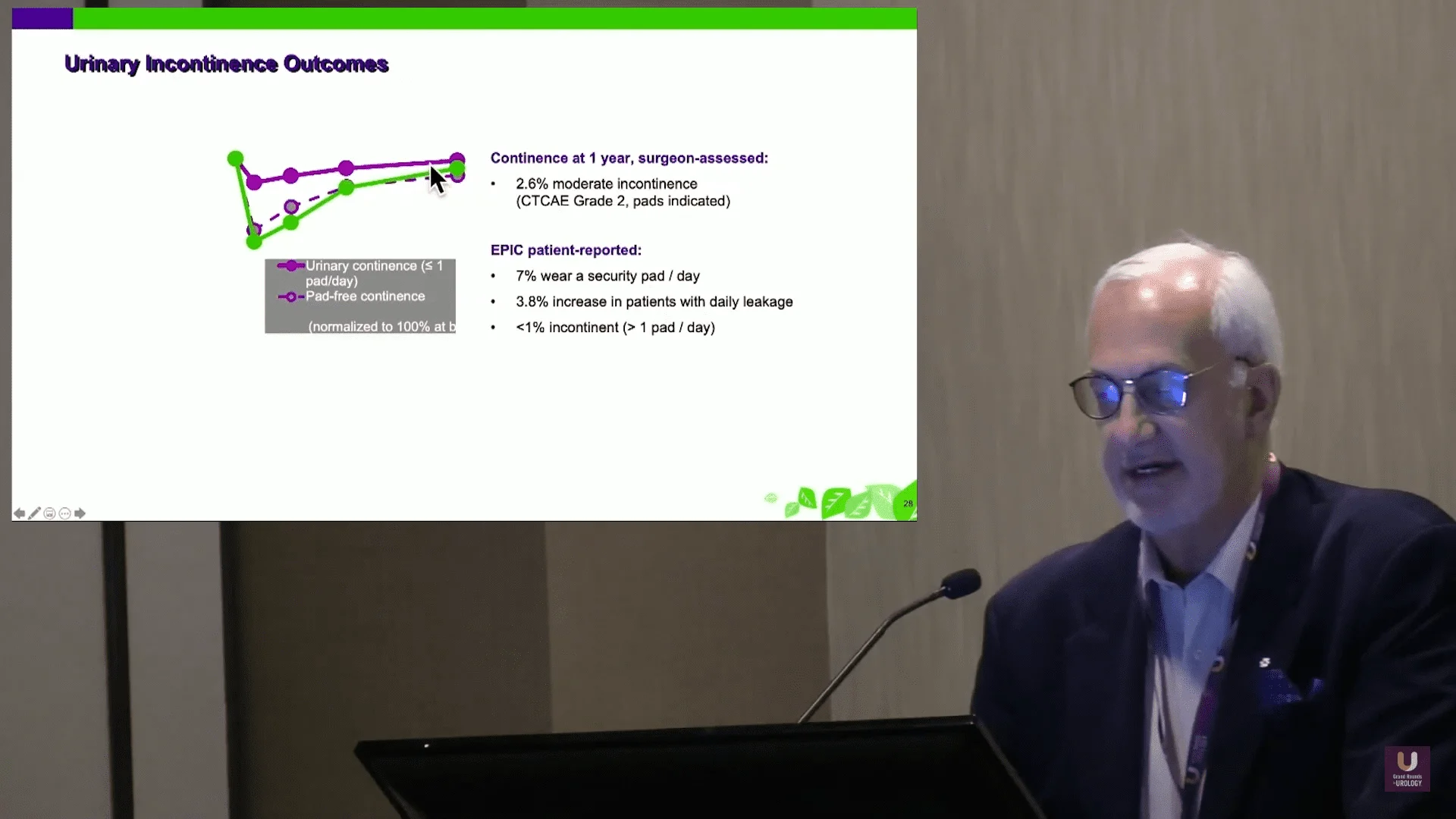 MRI-guided Transurethral Ultrasound Ablation (TULSA) for Prostate ...