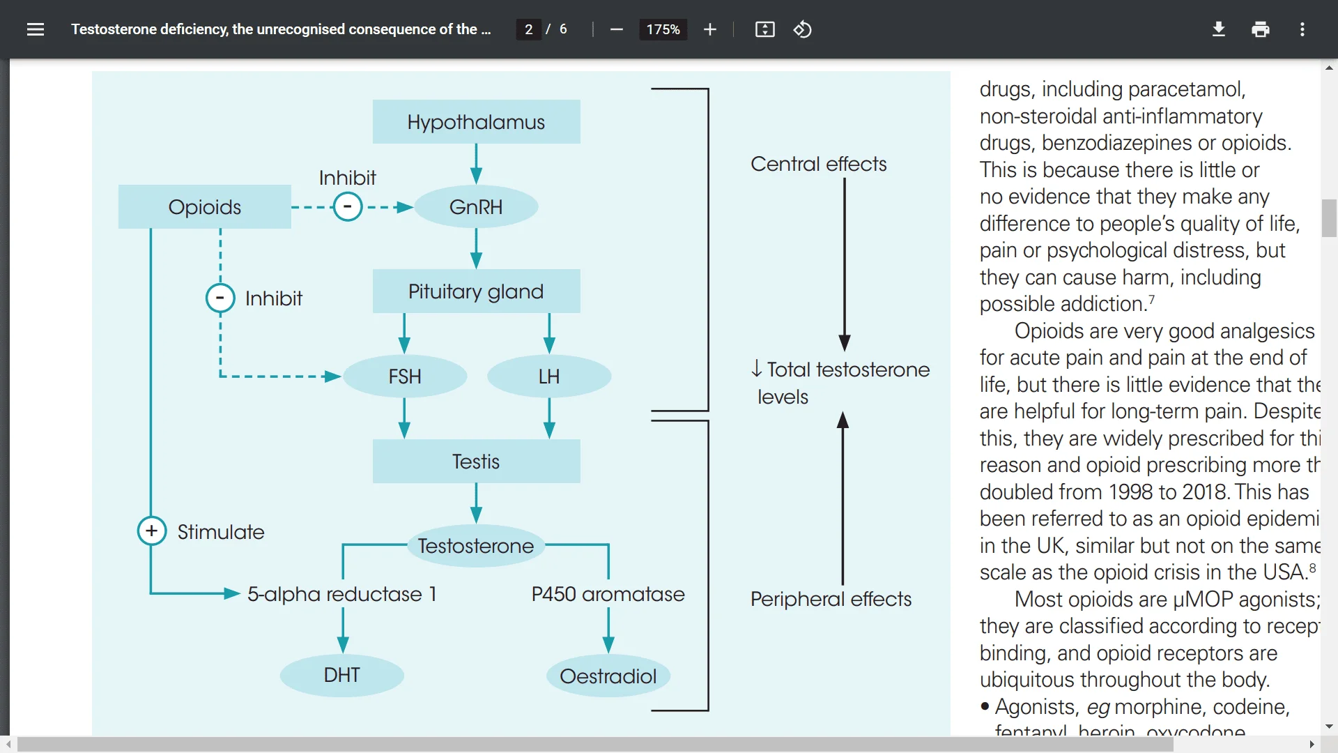 Opioid-induced hypogonadism | Excel Male TRT Forum