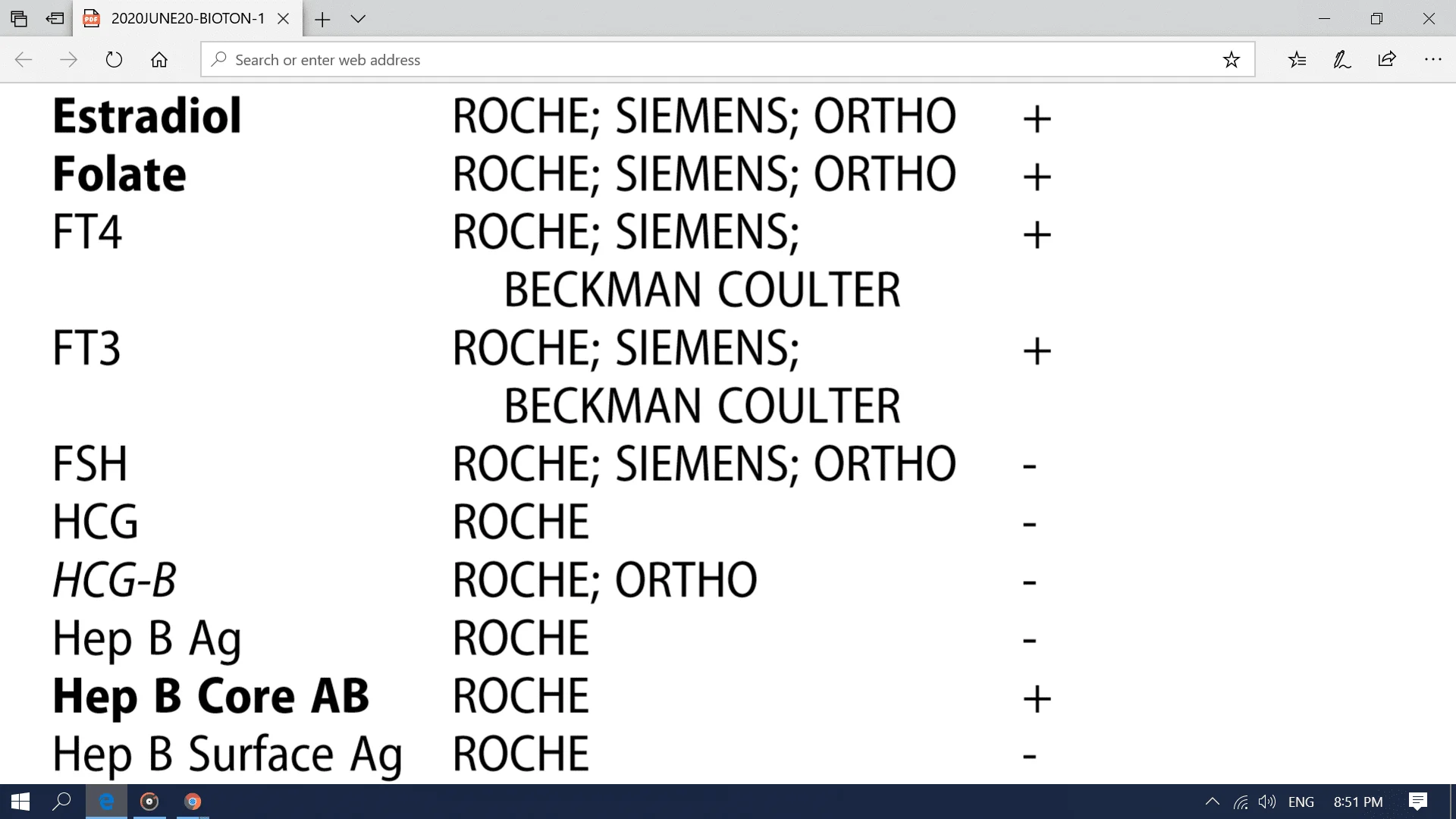 Sense and nonsense concerning biotin interference in laboratory tests ...