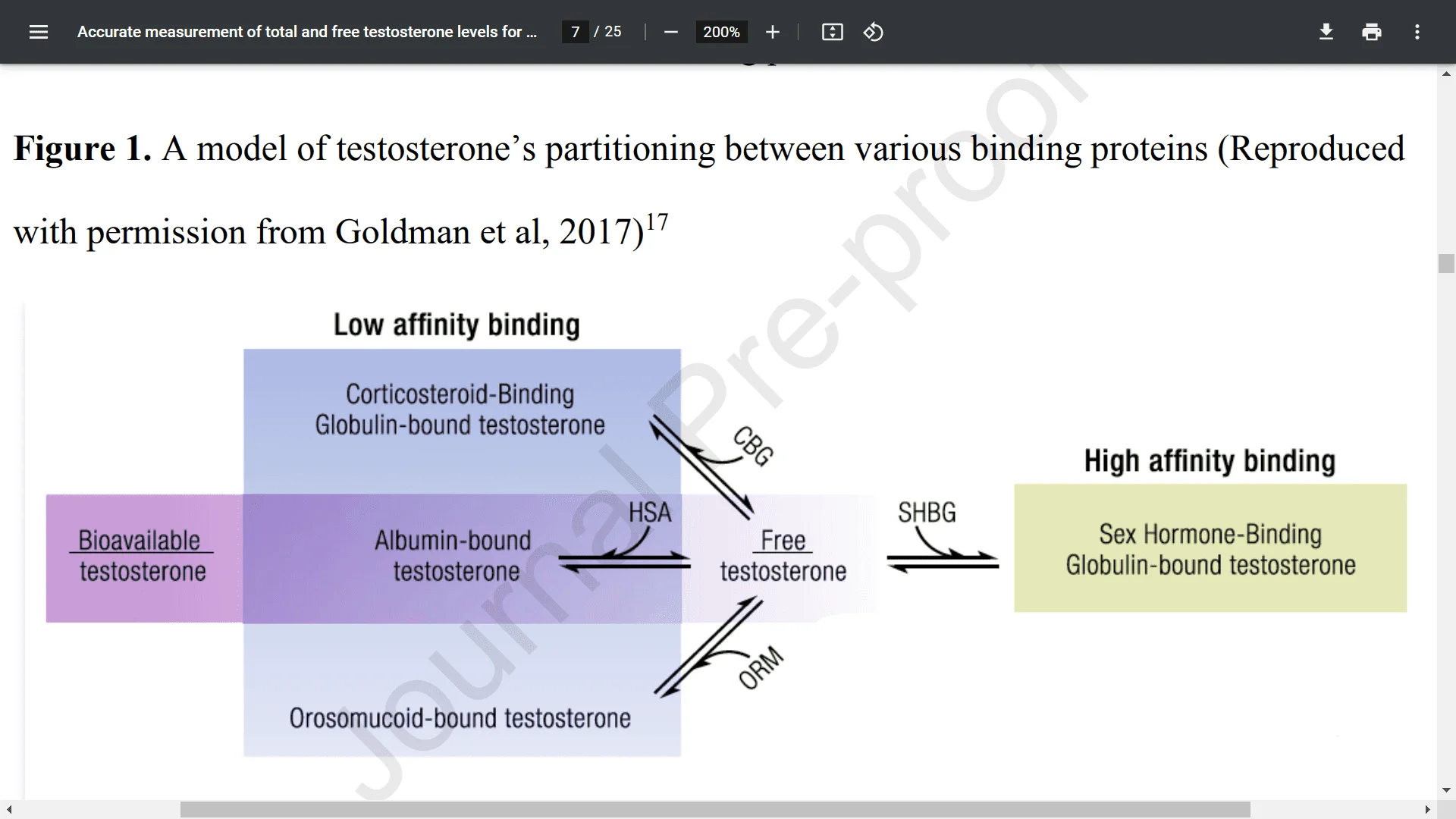 What's Coming? Accurate measurement of total and free testosterone ...