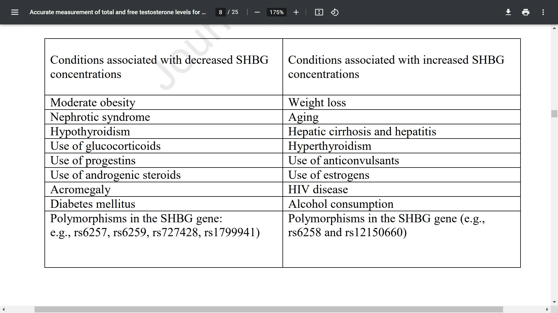 What's Coming? Accurate measurement of total and free testosterone ...
