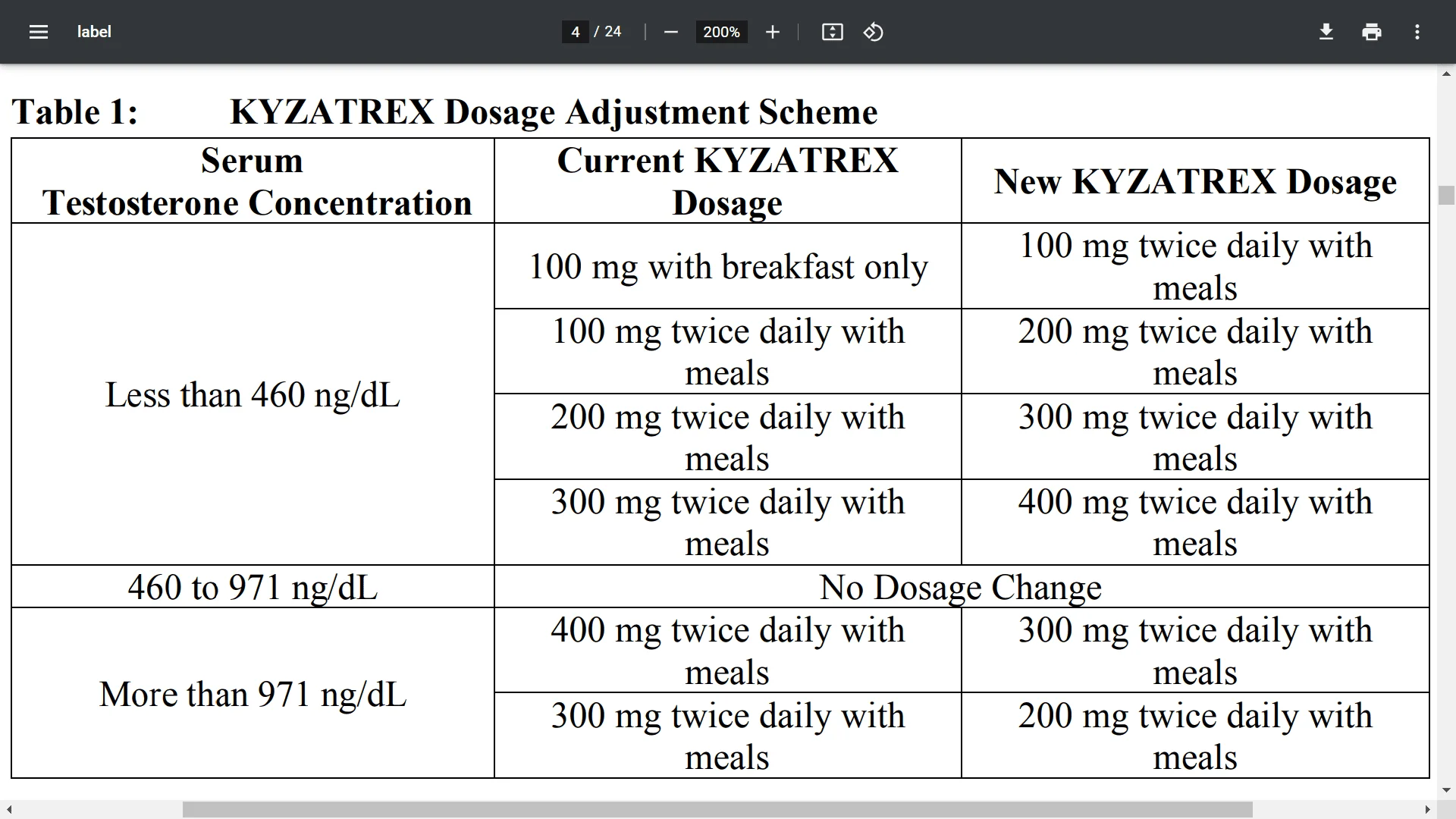 FDA Approves Oral Testosterone Replacement Therapy Kyzatrex | Excel ...