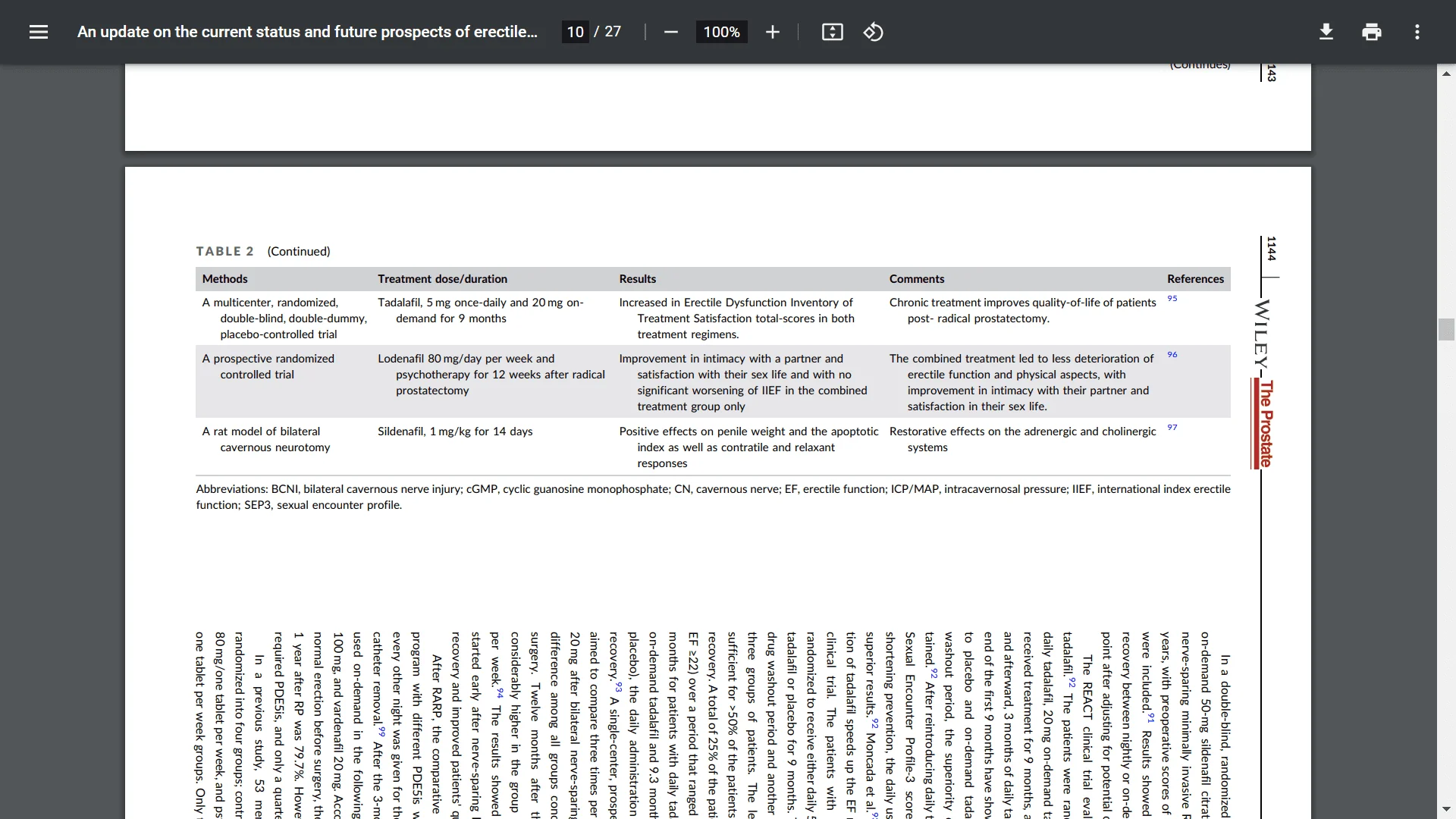 Current status and future prospects of ED following radical ...